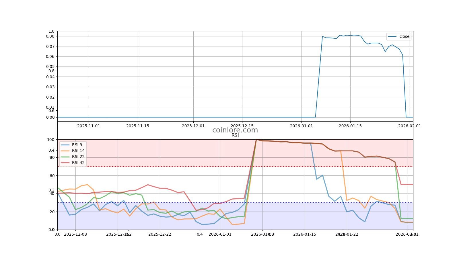 Analysoor RSI indicator