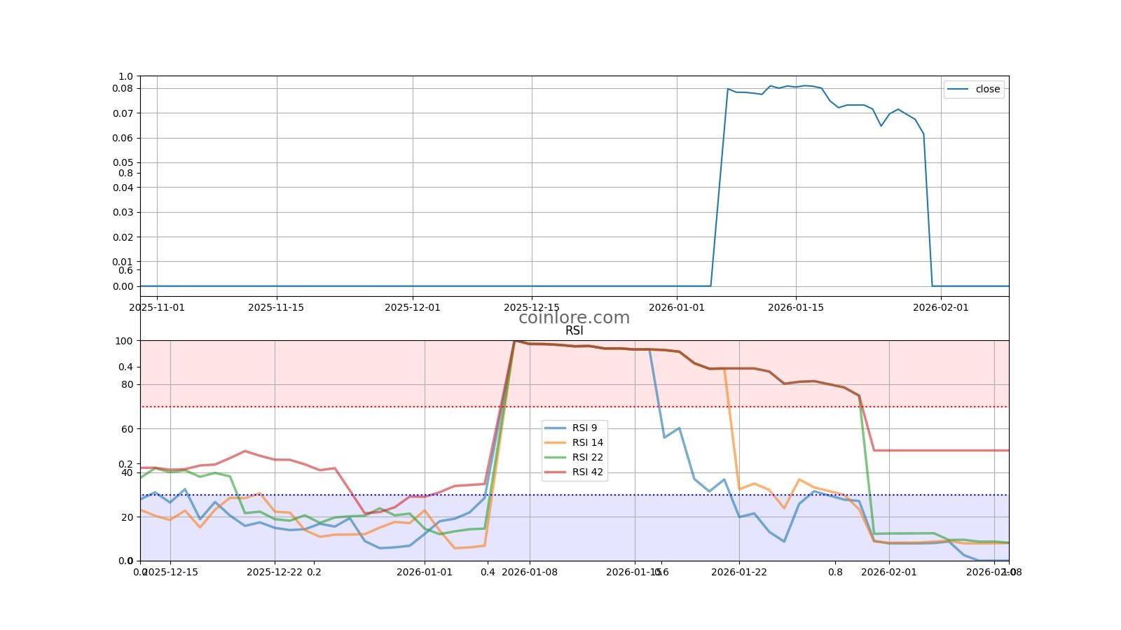Analysoor RSI indicator