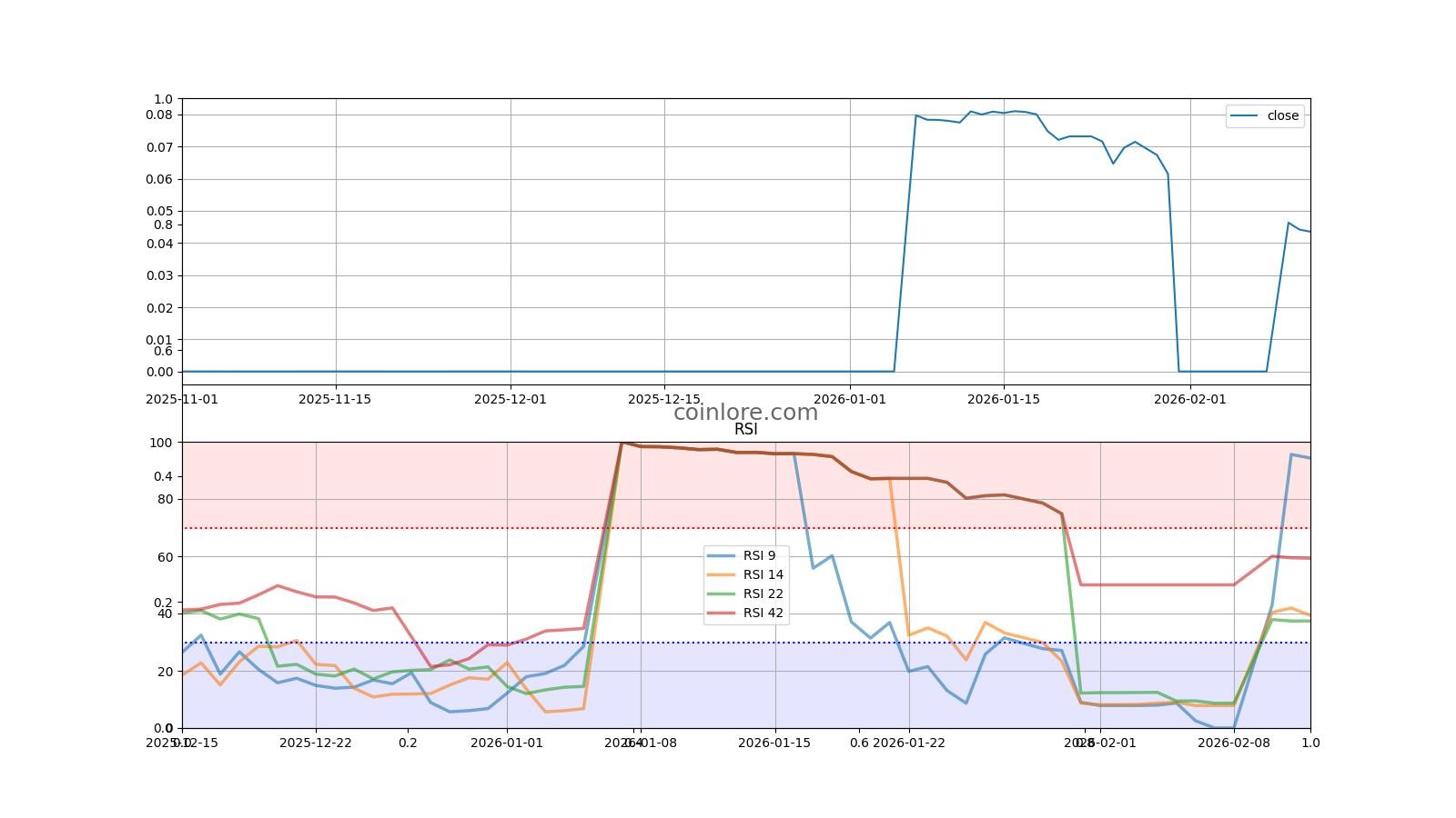 Analysoor RSI indicator