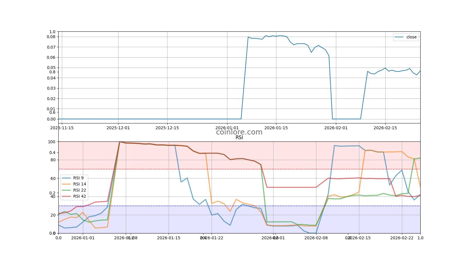 Analysoor RSI indicator