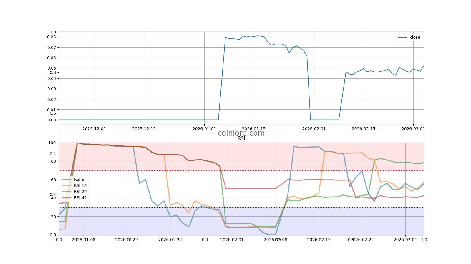 Analysoor RSI indicator