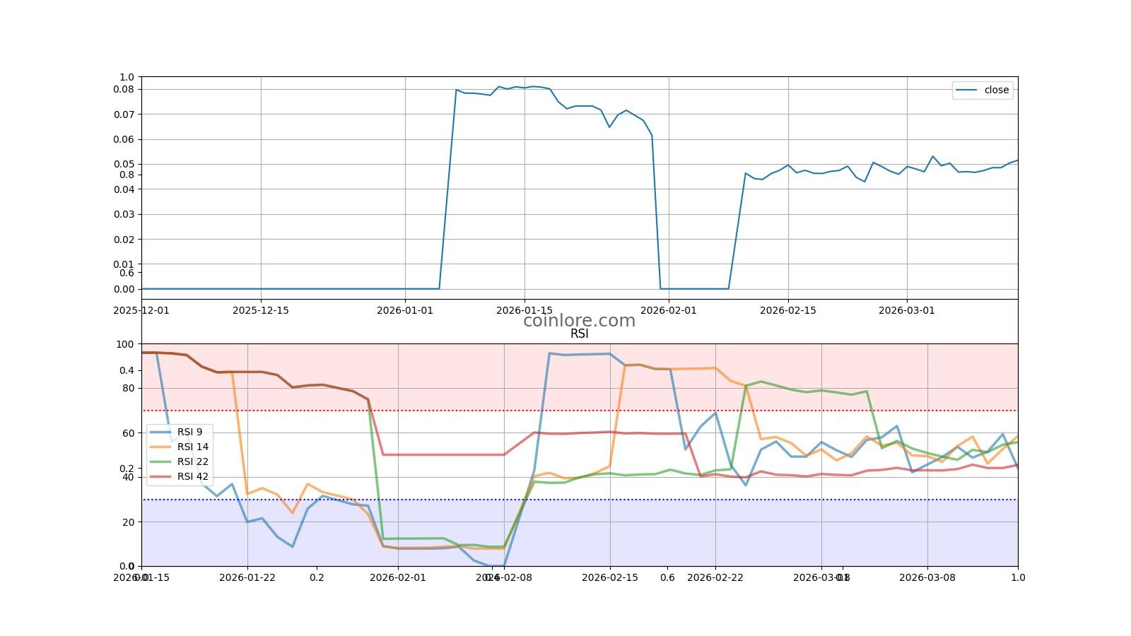 Analysoor RSI indicator