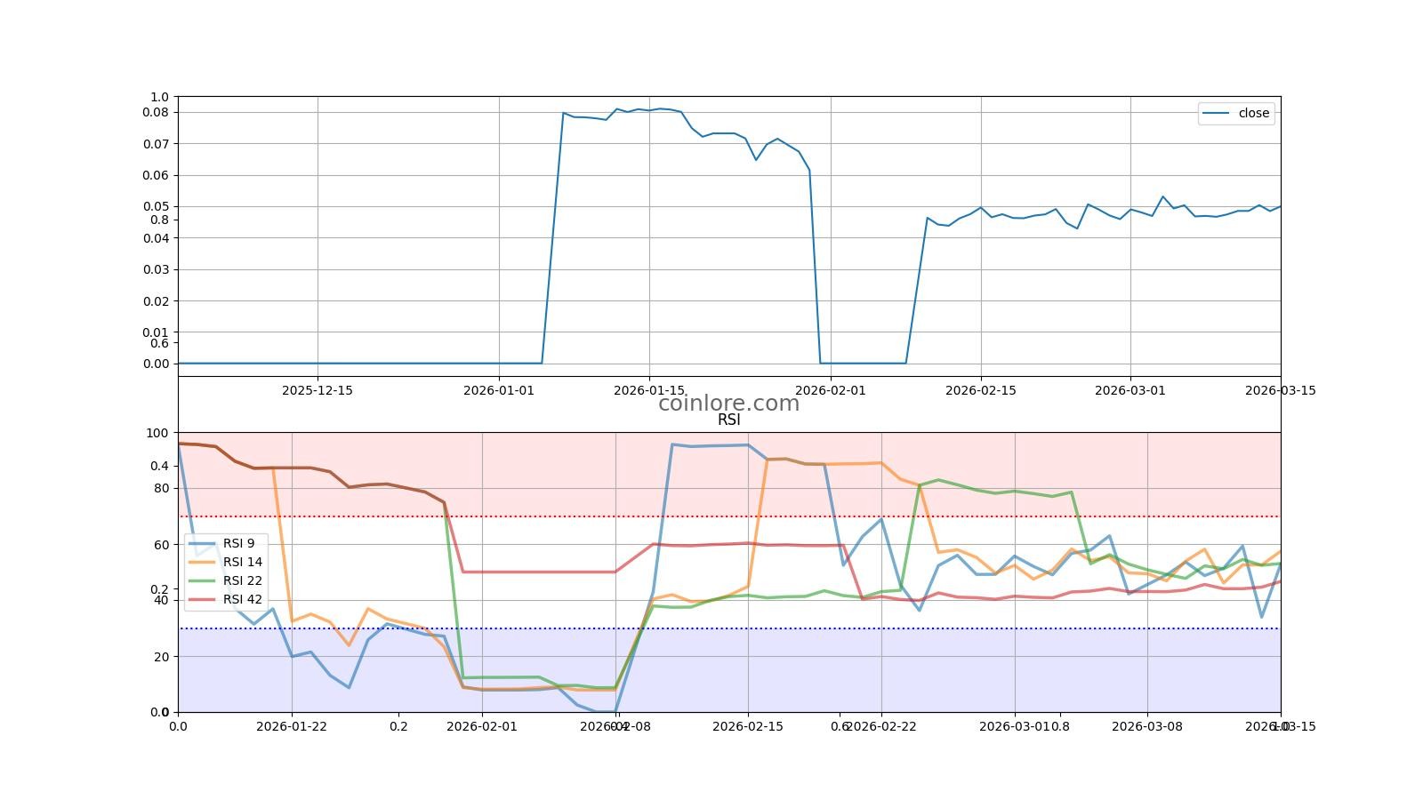 Analysoor RSI indicator