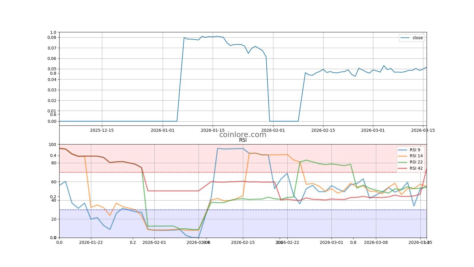 Analysoor RSI indicator