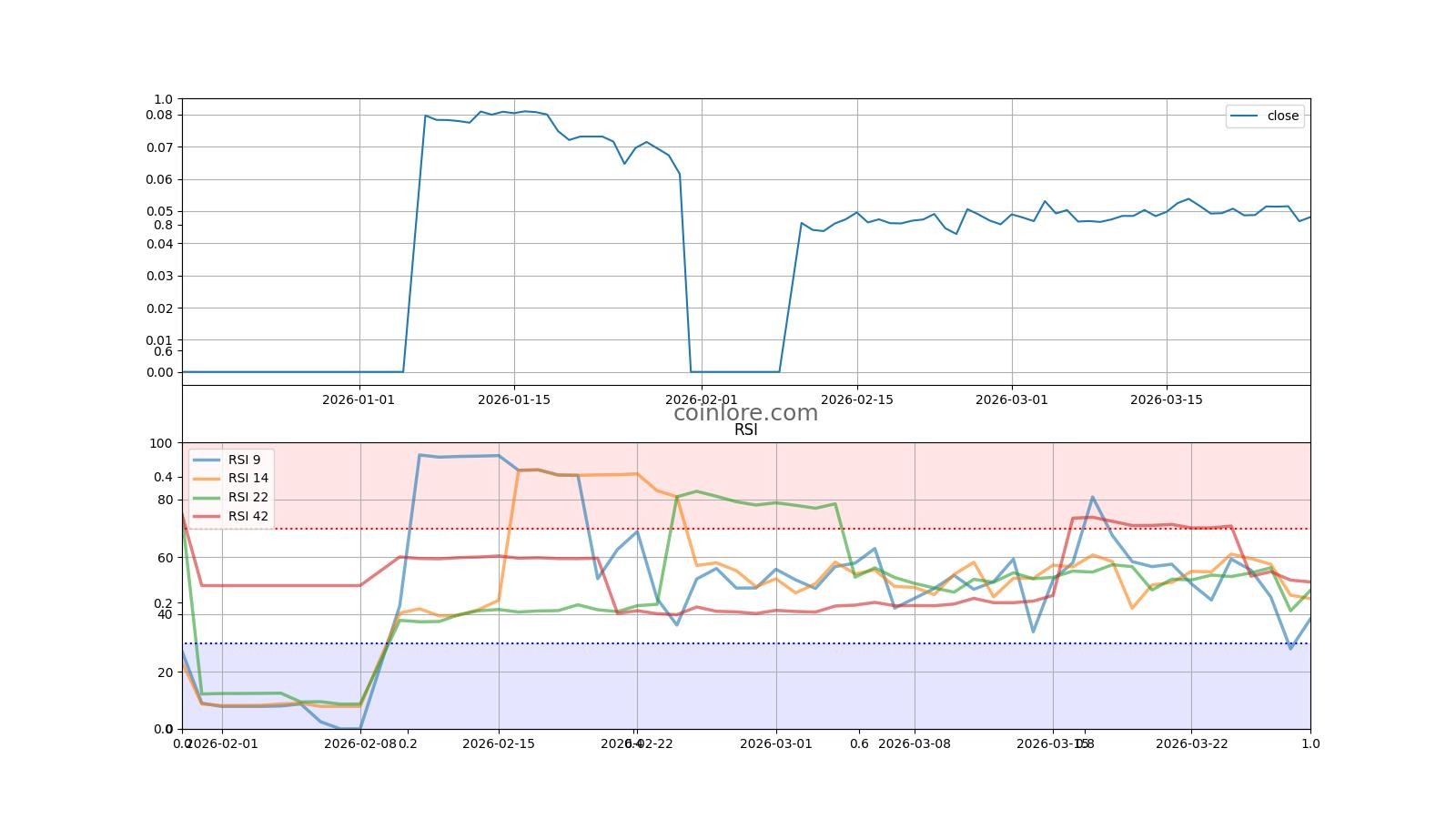 Analysoor RSI indicator