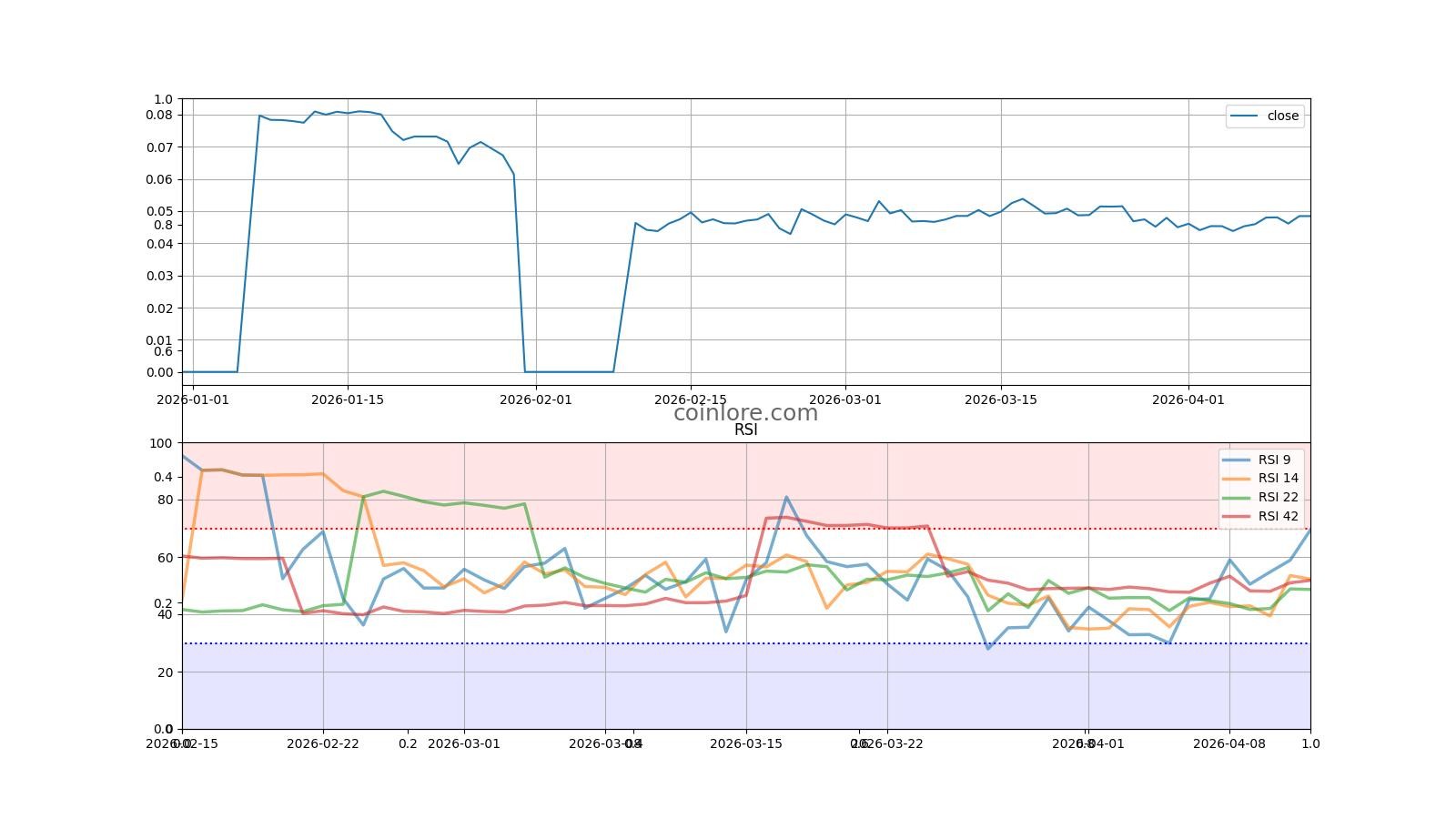 Analysoor RSI indicator