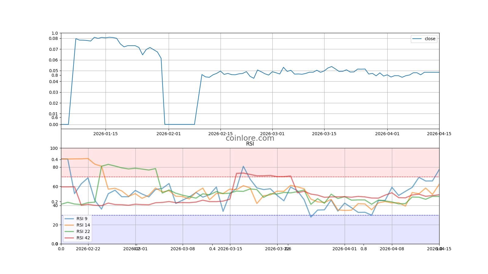 Analysoor RSI indicator
