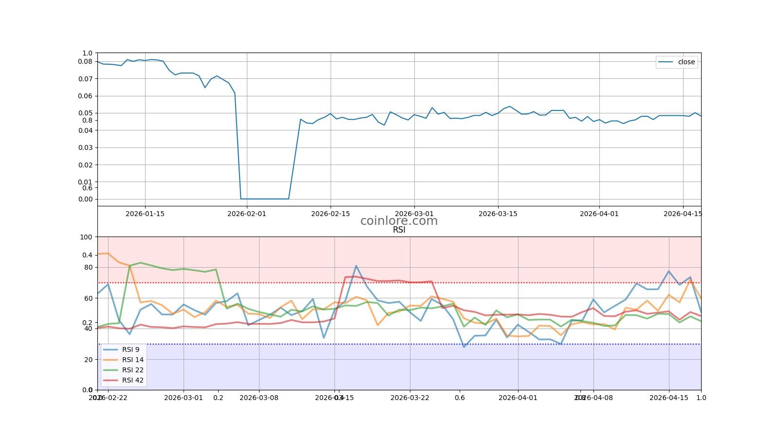 Analysoor RSI indicator