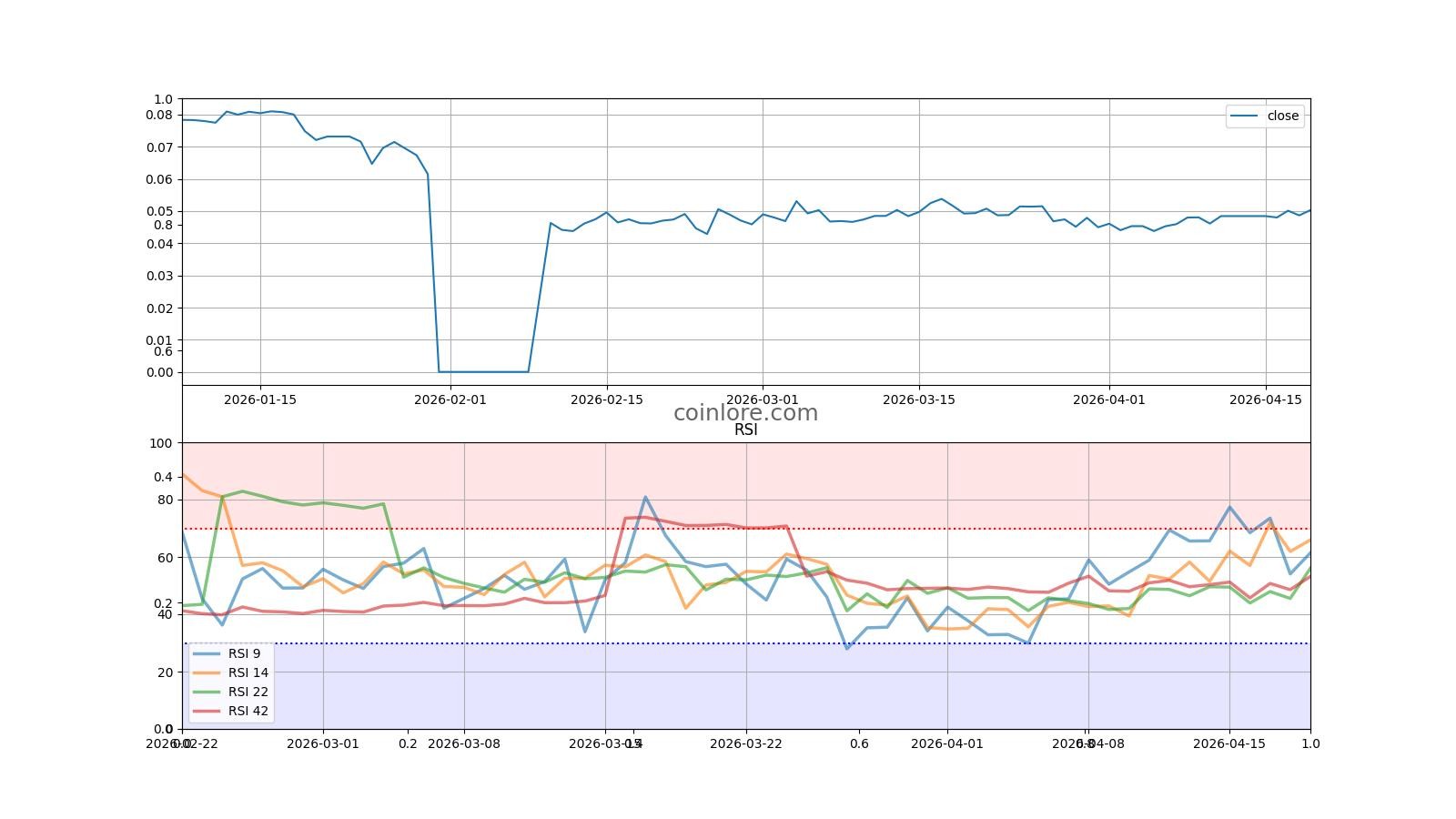 Analysoor RSI indicator
