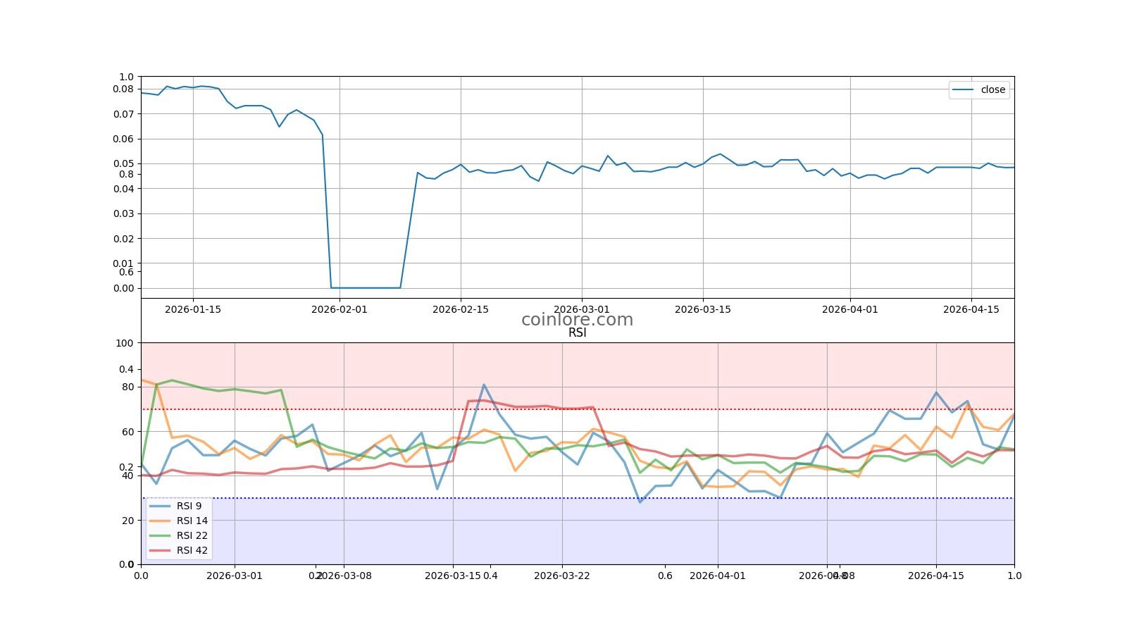 Analysoor RSI indicator