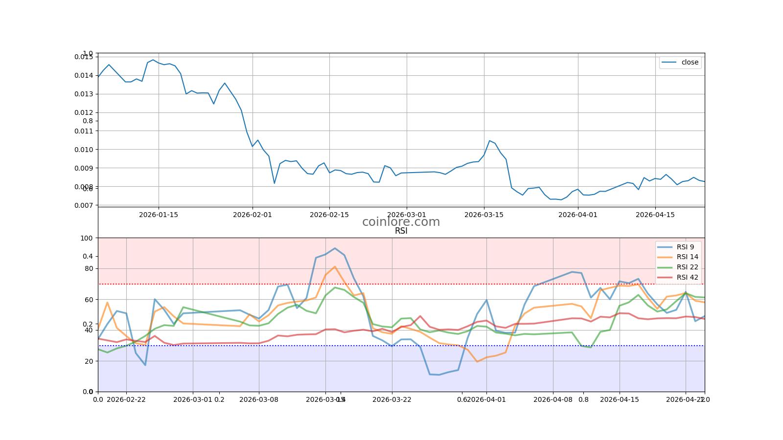 Anarchy RSI indicator