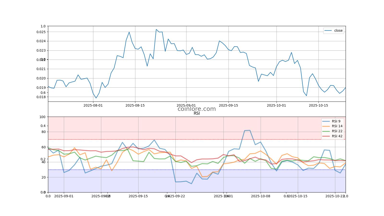 Anarchy RSI indicator