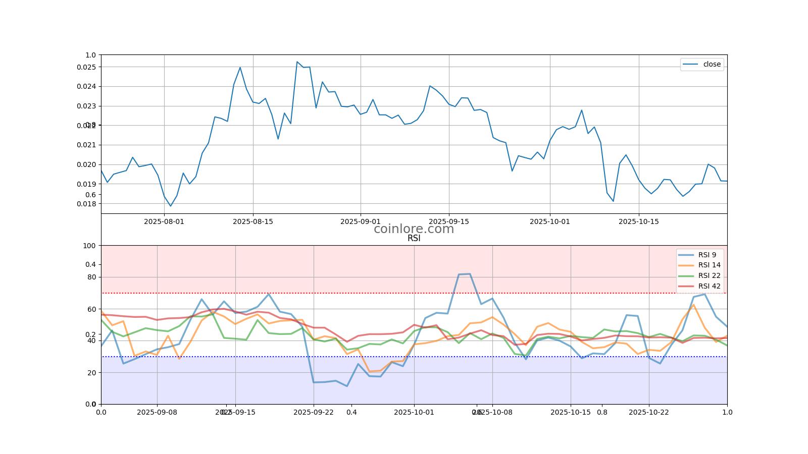 Anarchy RSI indicator