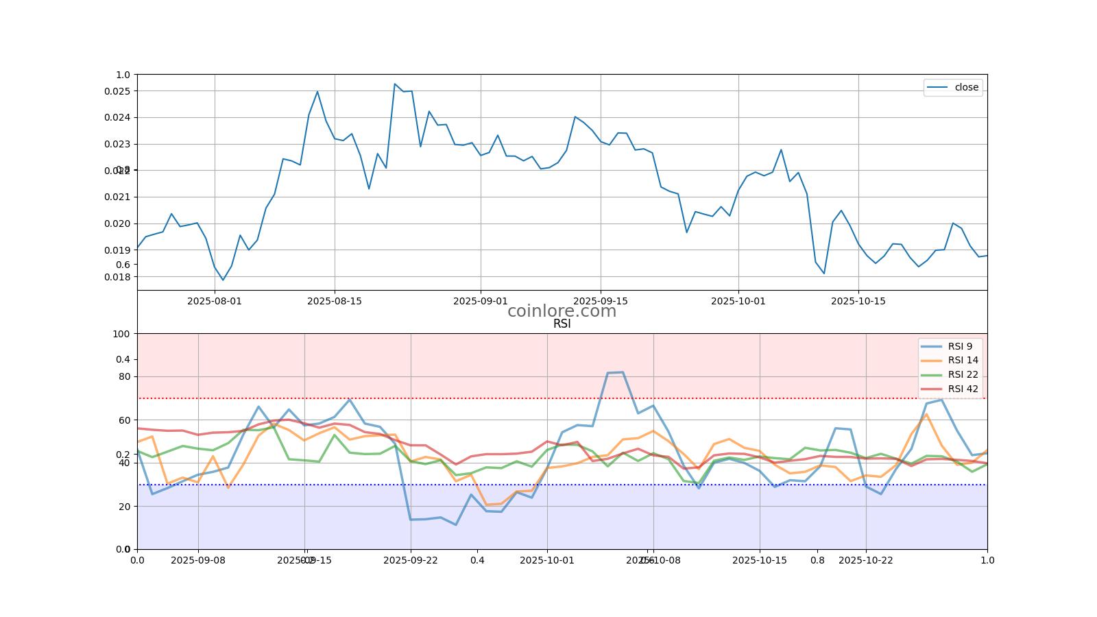 Anarchy RSI indicator