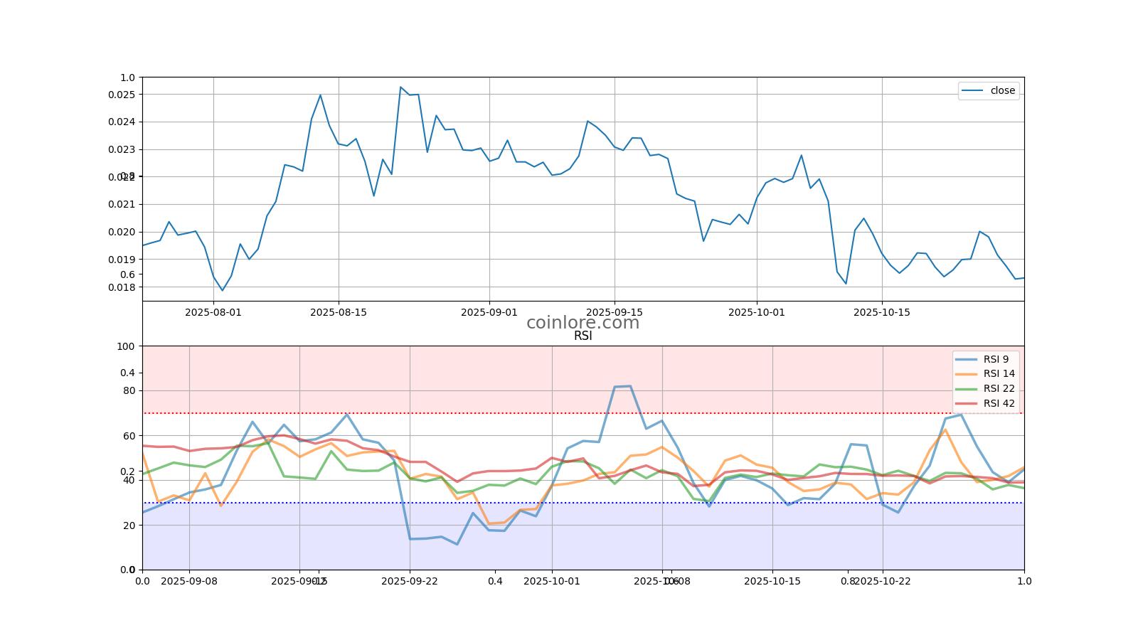 Anarchy RSI indicator
