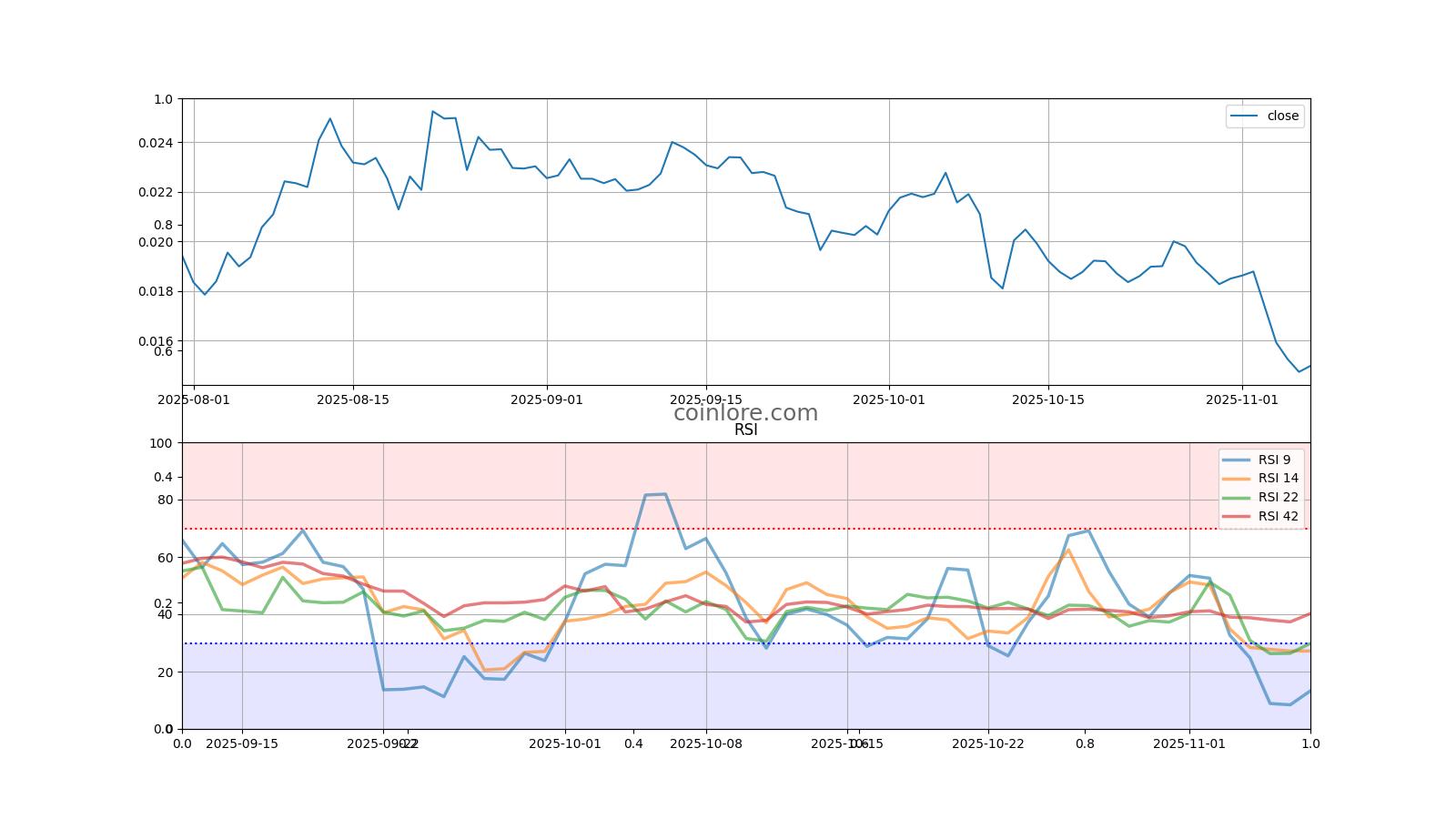 Anarchy RSI indicator