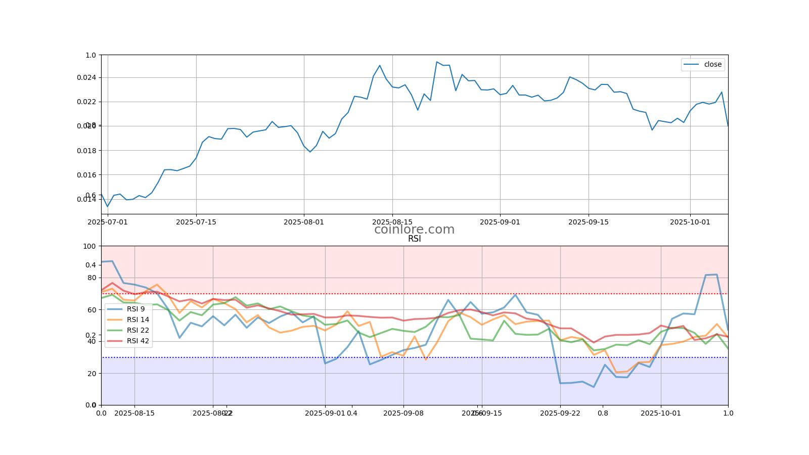 Anarchy RSI indicator