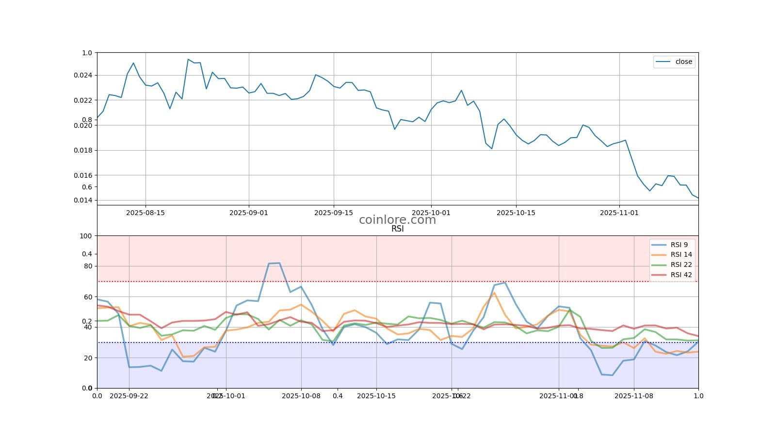 Anarchy RSI indicator