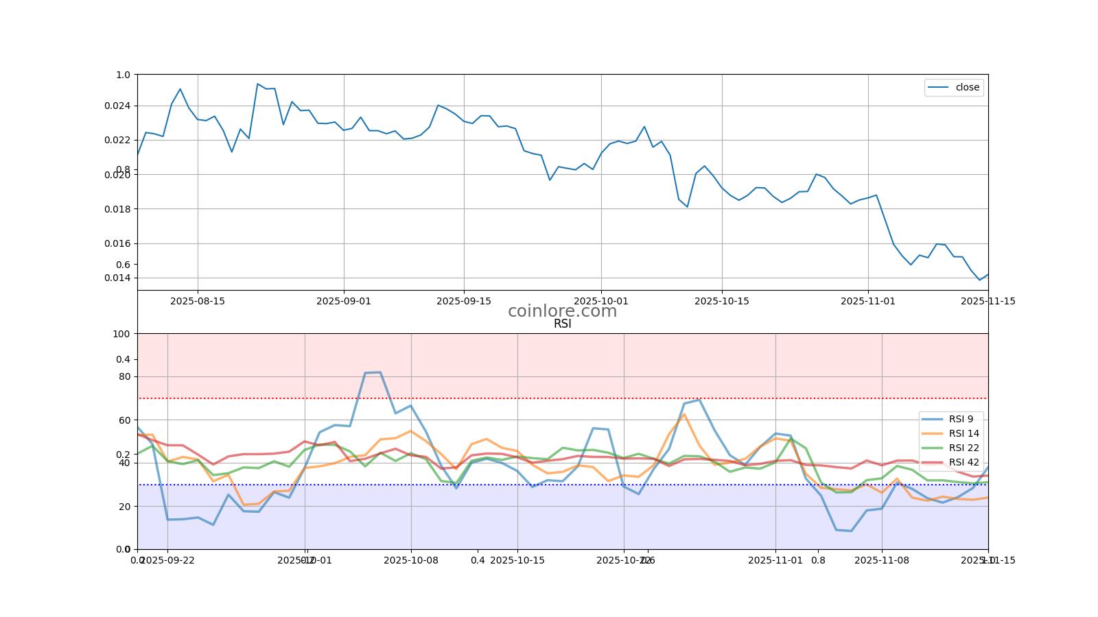 Anarchy RSI indicator