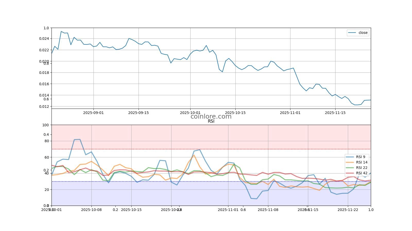 Anarchy RSI indicator