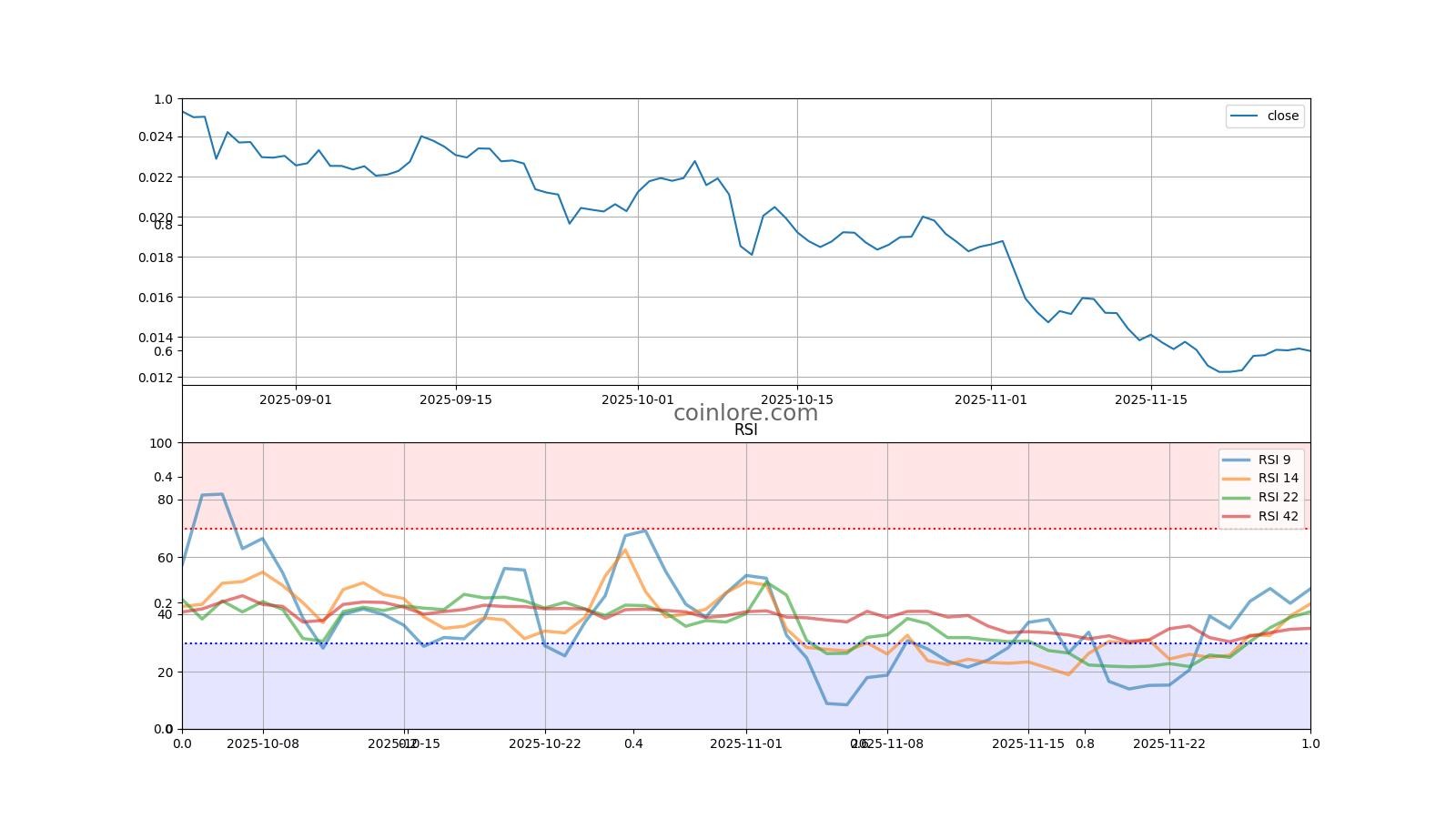 Anarchy RSI indicator
