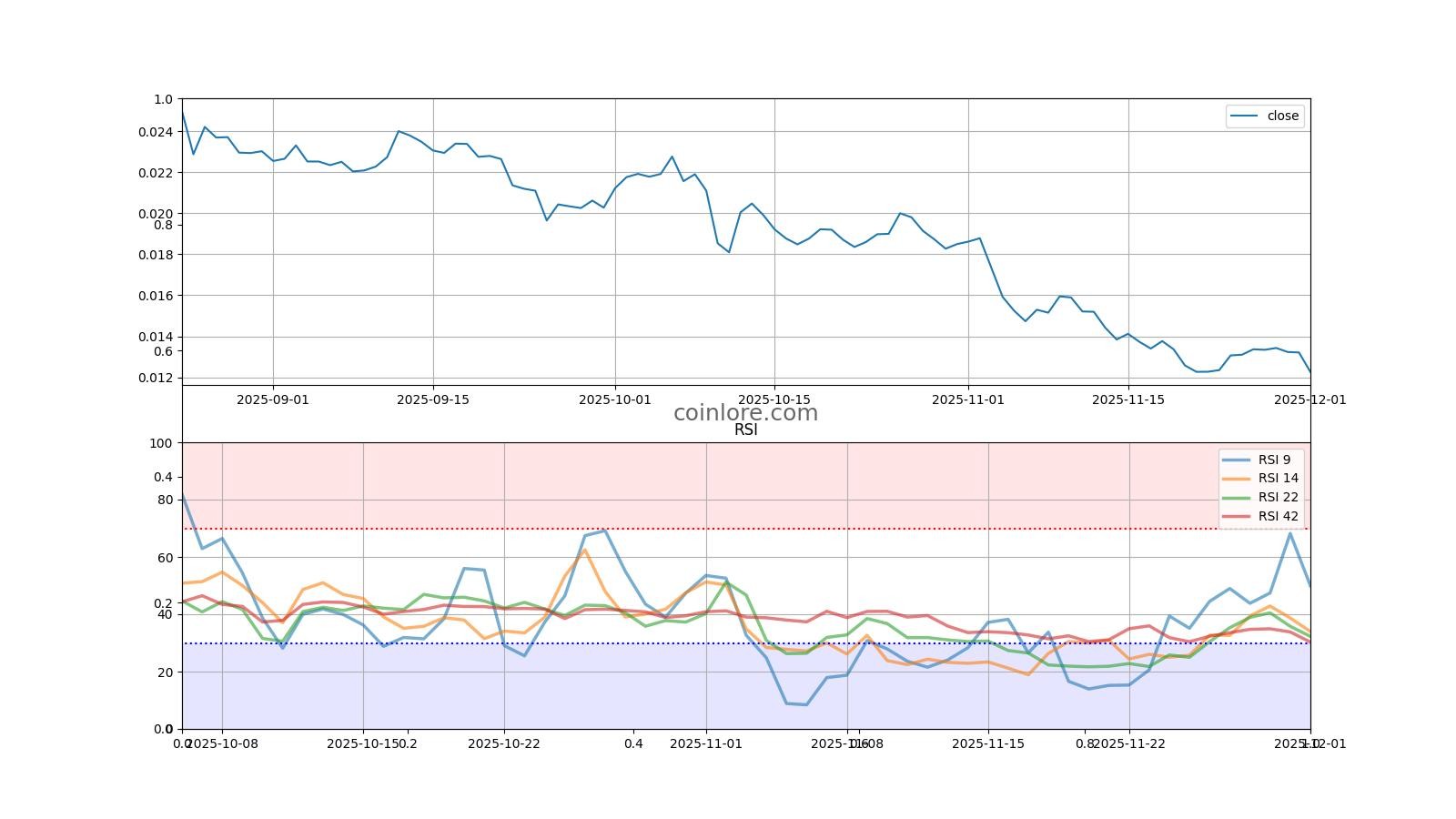 Anarchy RSI indicator