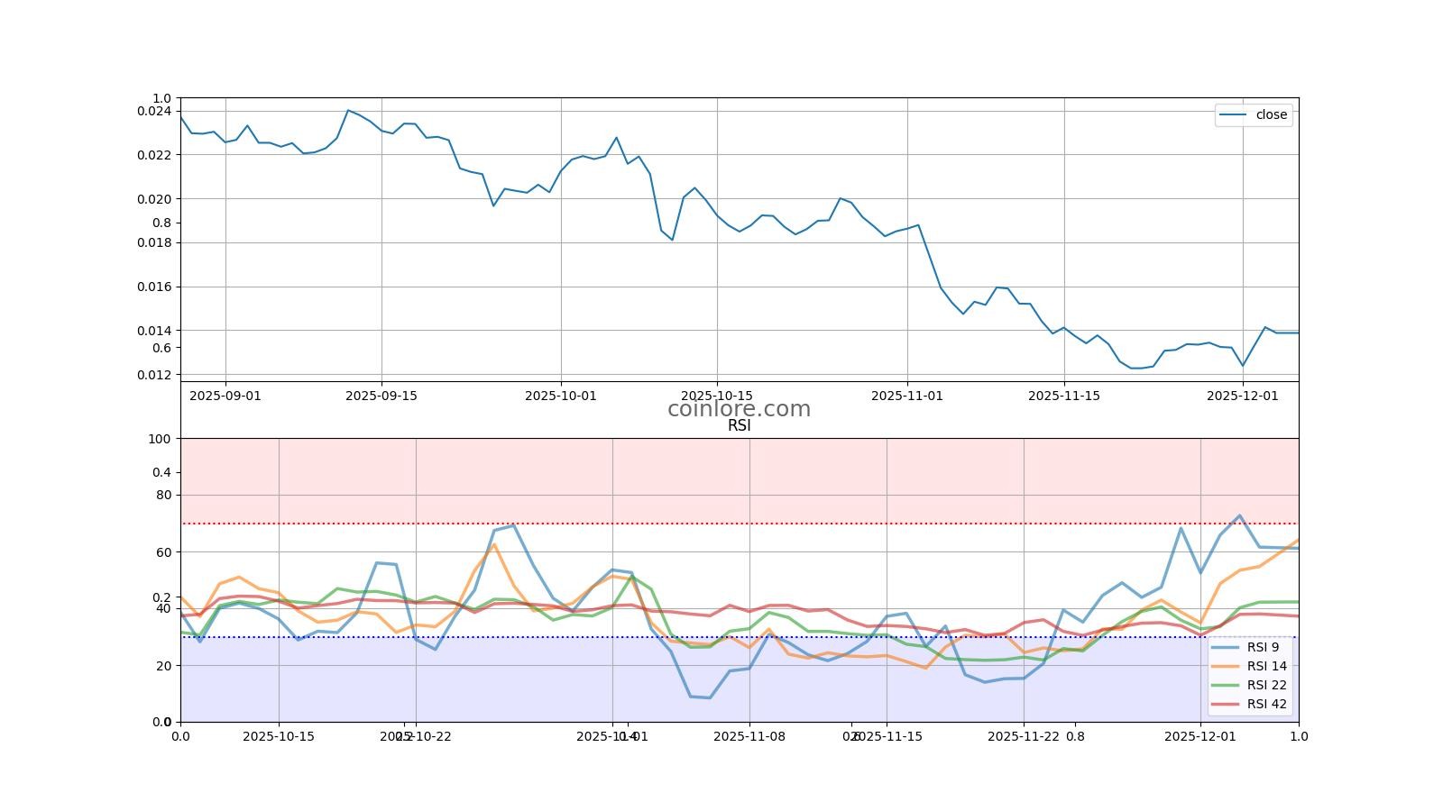 Anarchy RSI indicator