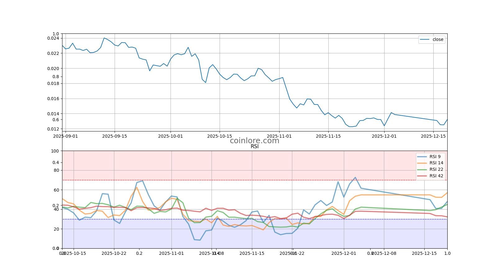 Anarchy RSI indicator