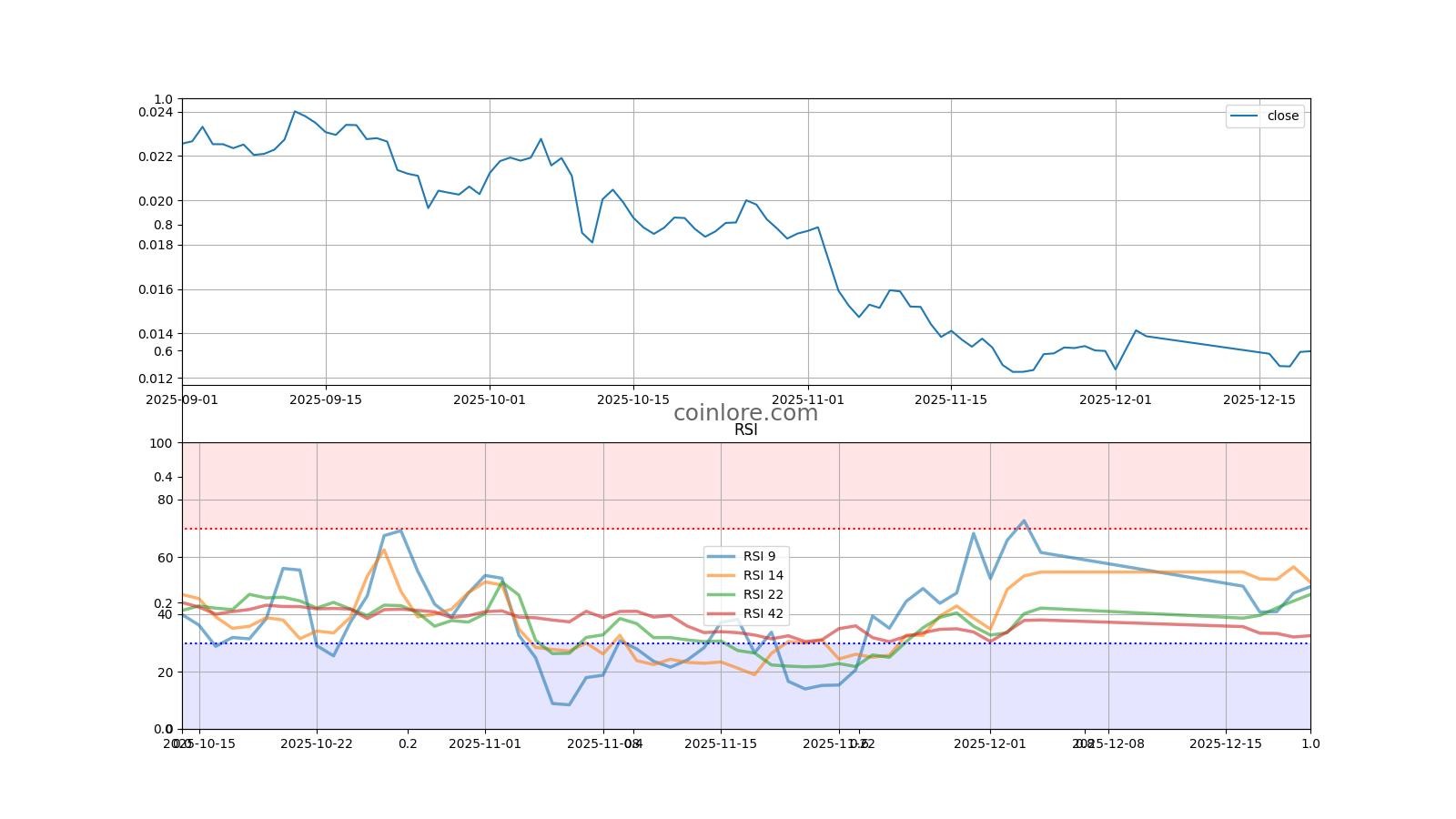 Anarchy RSI indicator