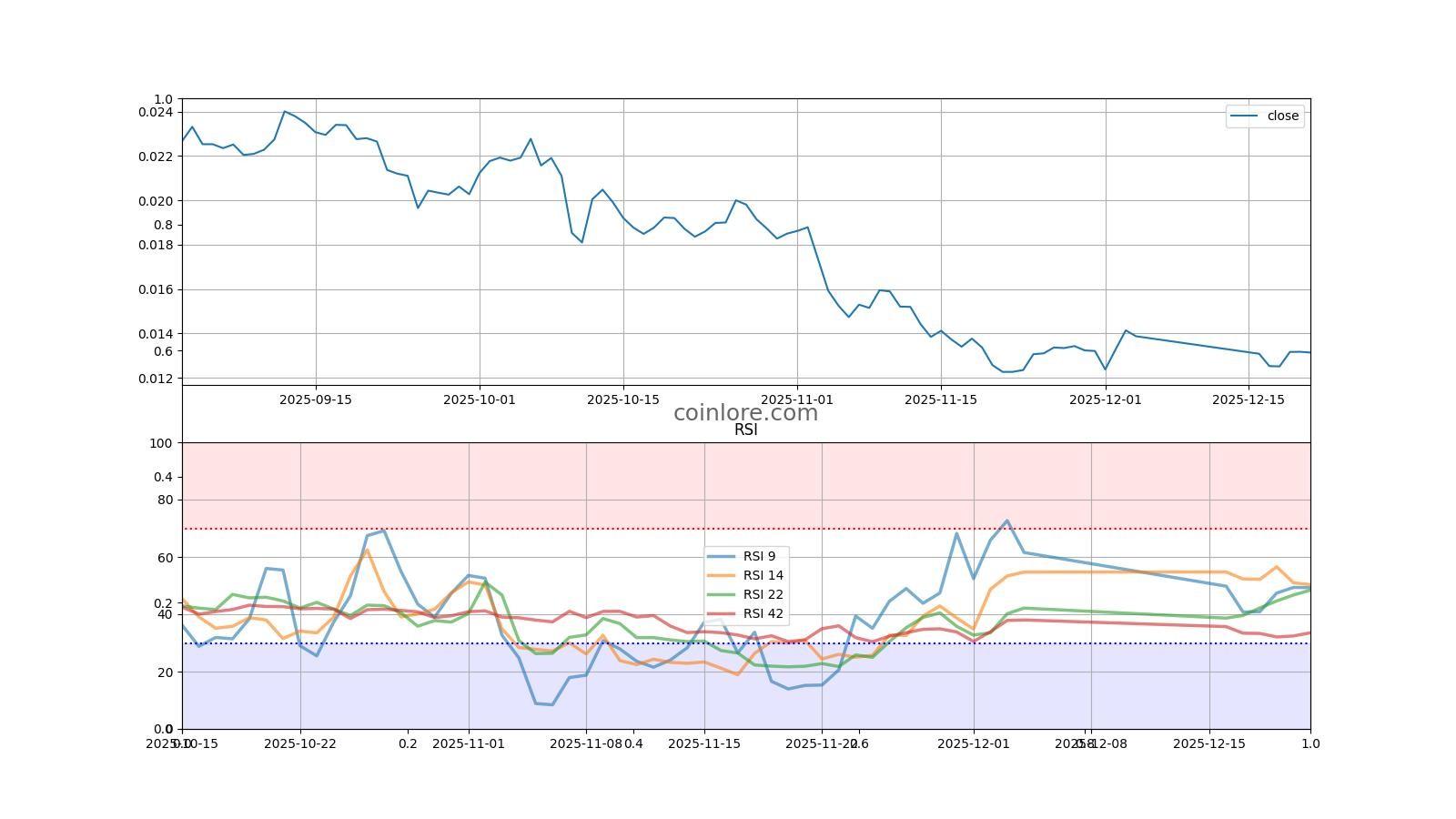 Anarchy RSI indicator