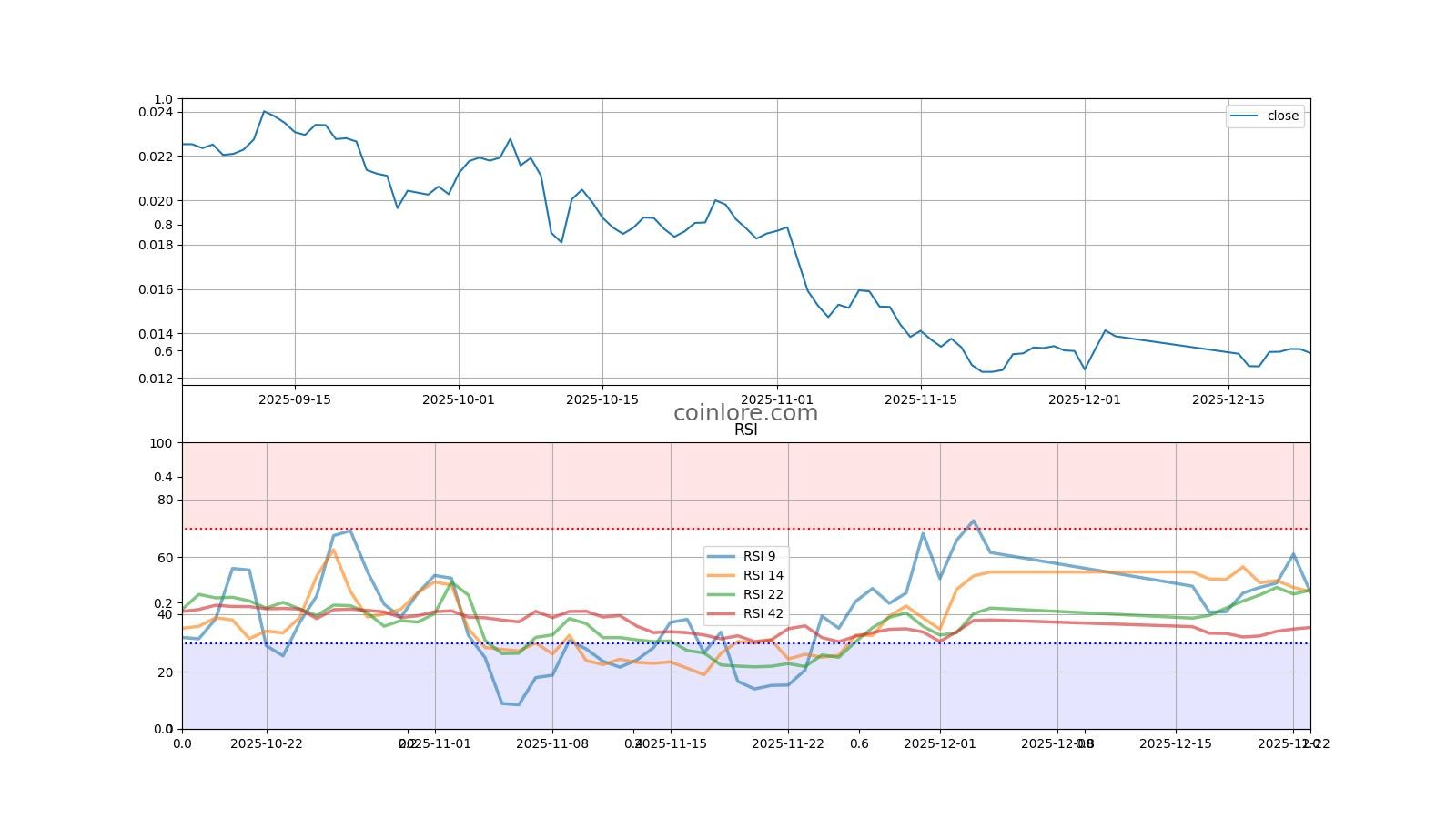 Anarchy RSI indicator