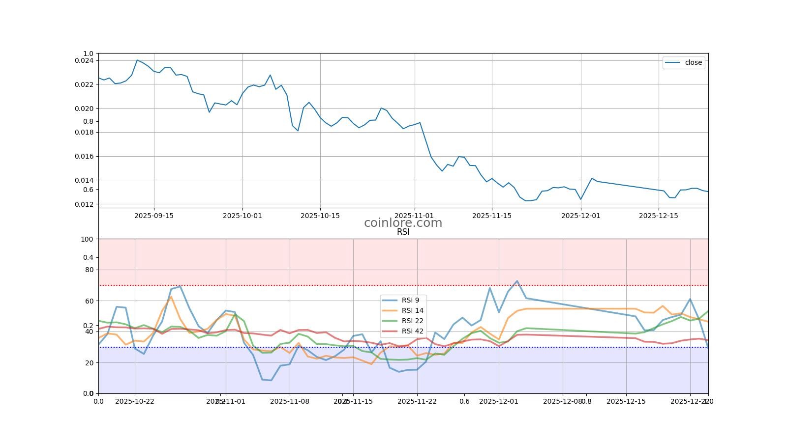 Anarchy RSI indicator