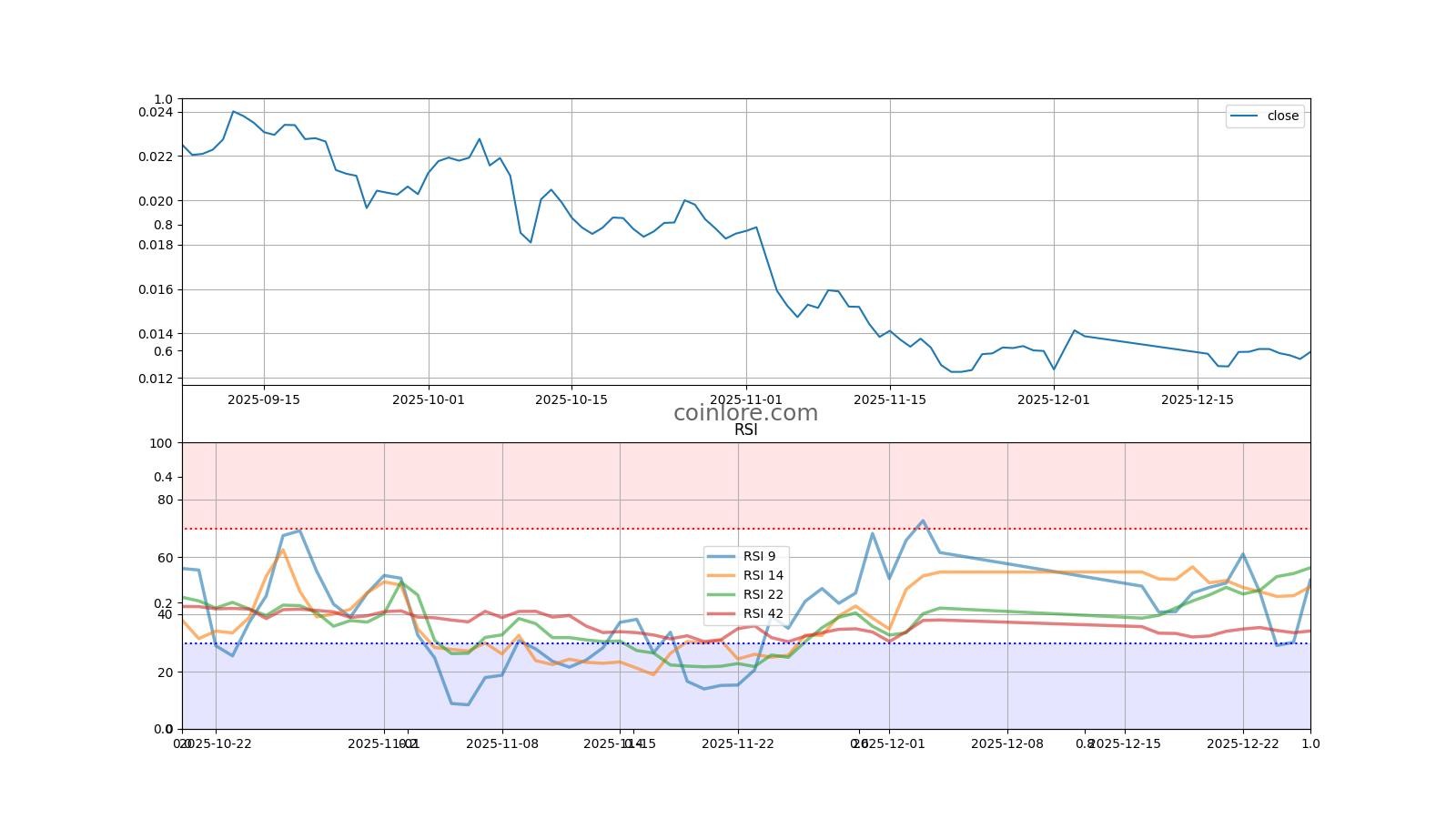 Anarchy RSI indicator