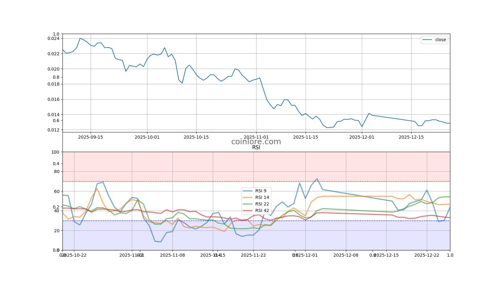 Anarchy RSI indicator