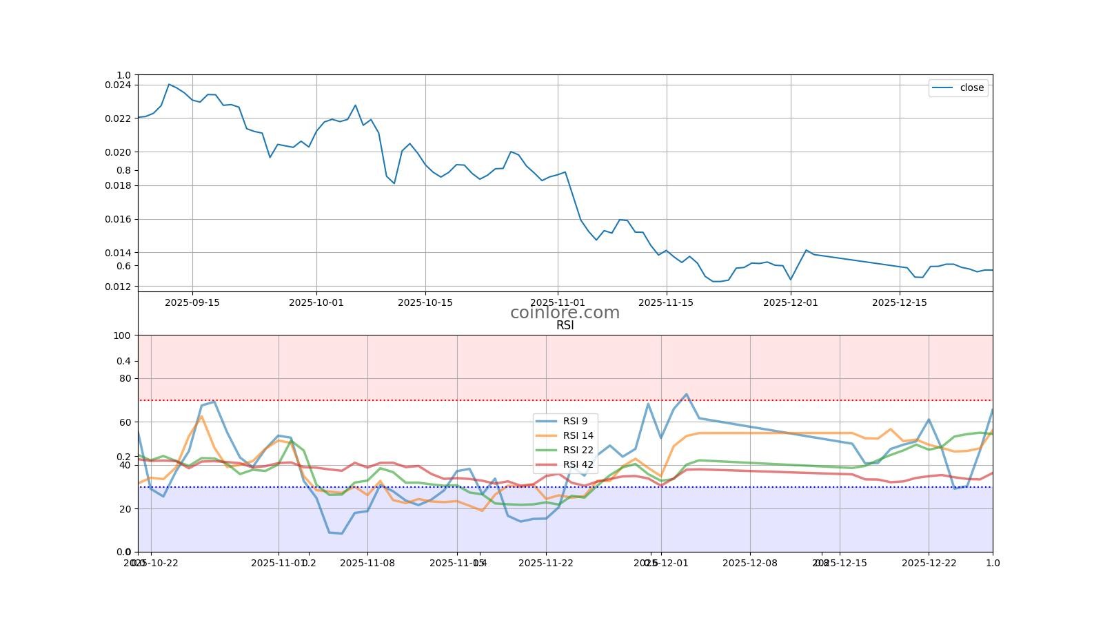 Anarchy RSI indicator