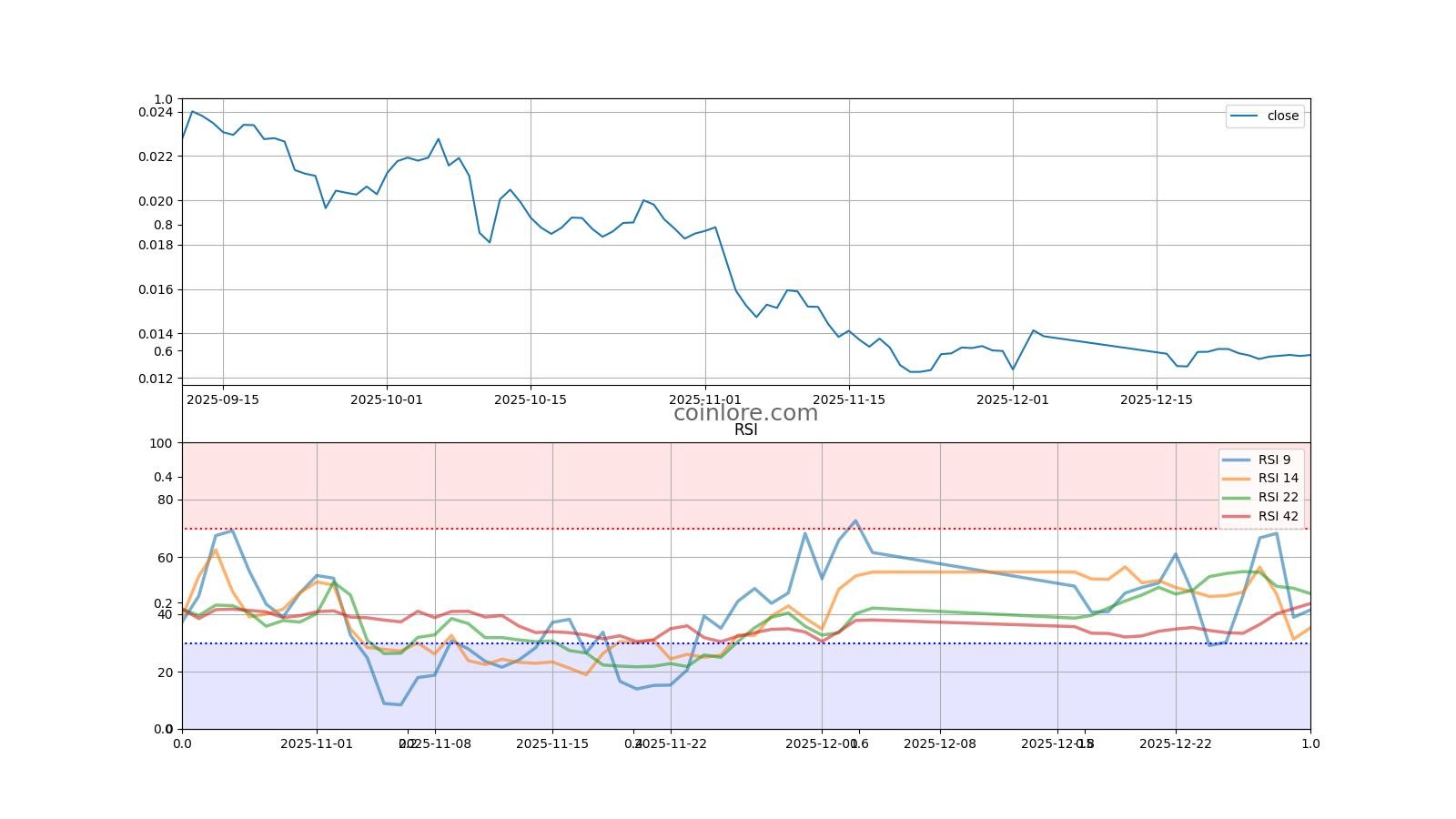 Anarchy RSI indicator