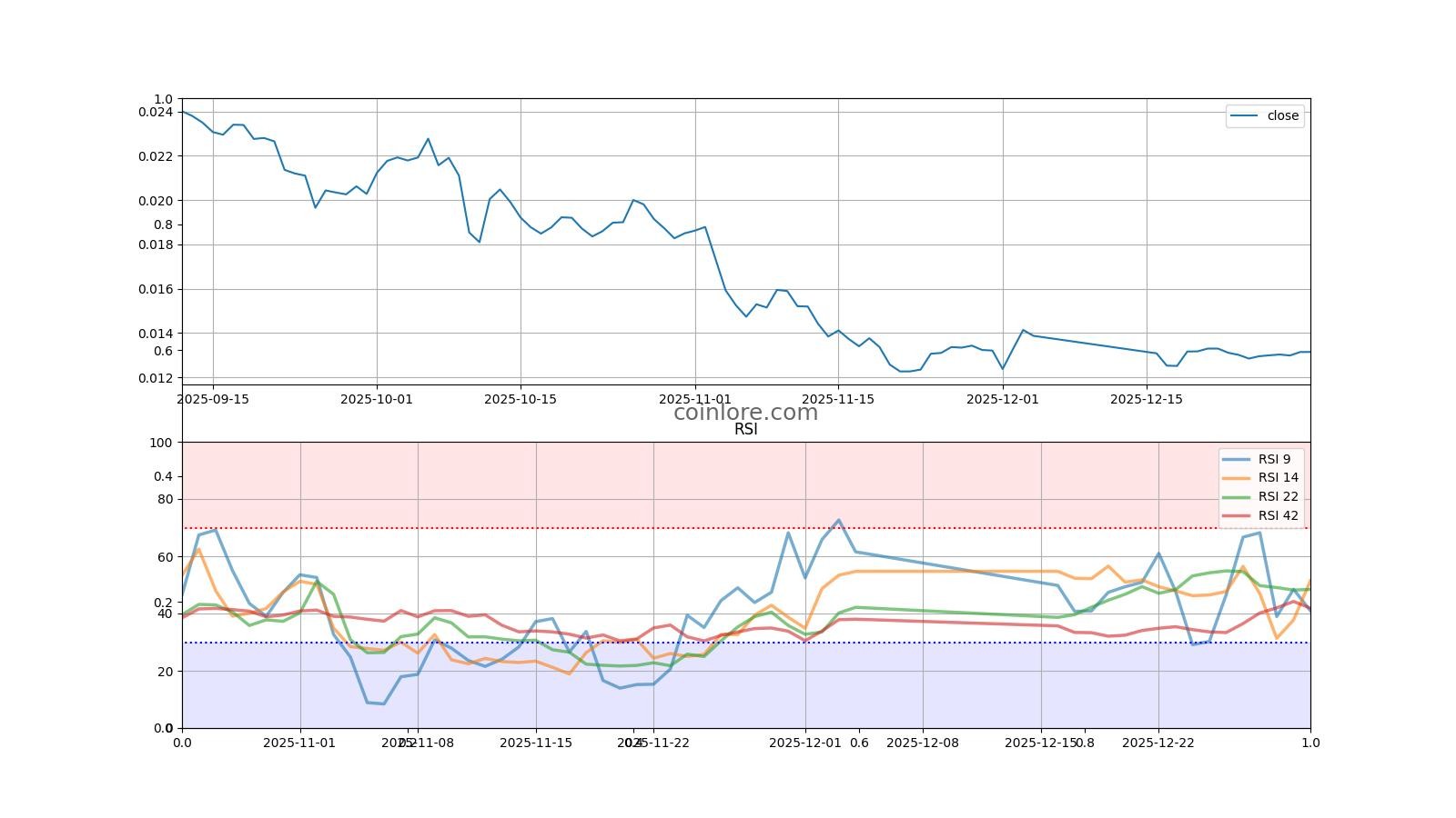 Anarchy RSI indicator