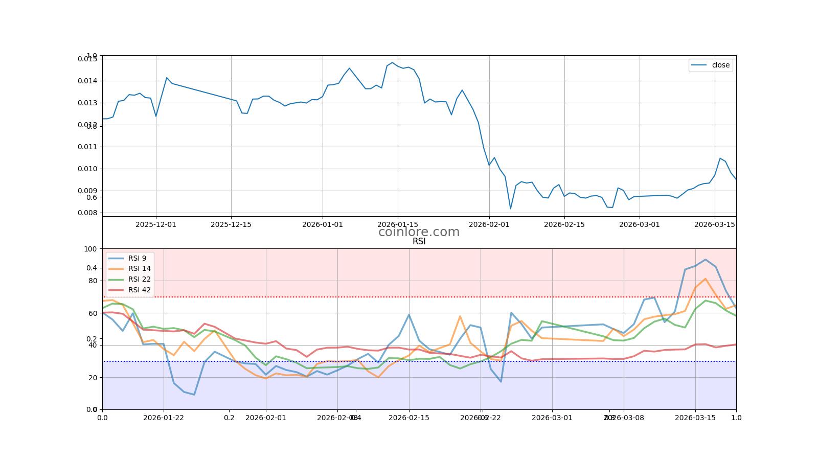 Anarchy RSI indicator
