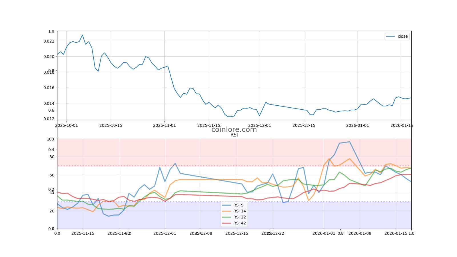 Anarchy RSI indicator