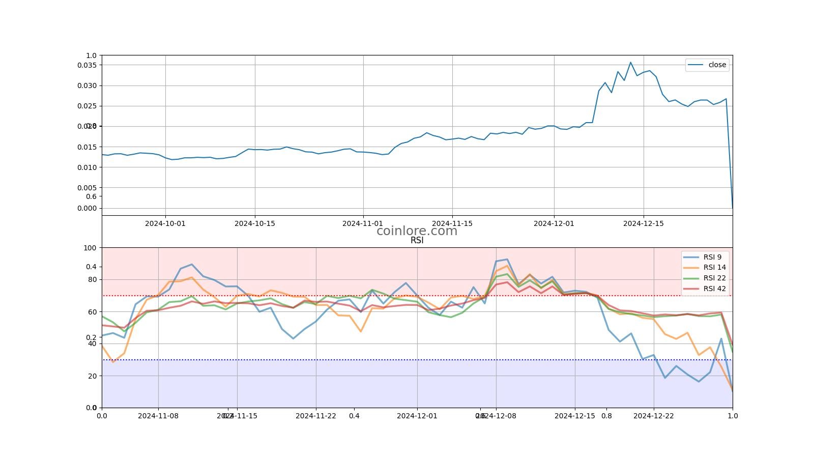 Anarchy RSI indicator