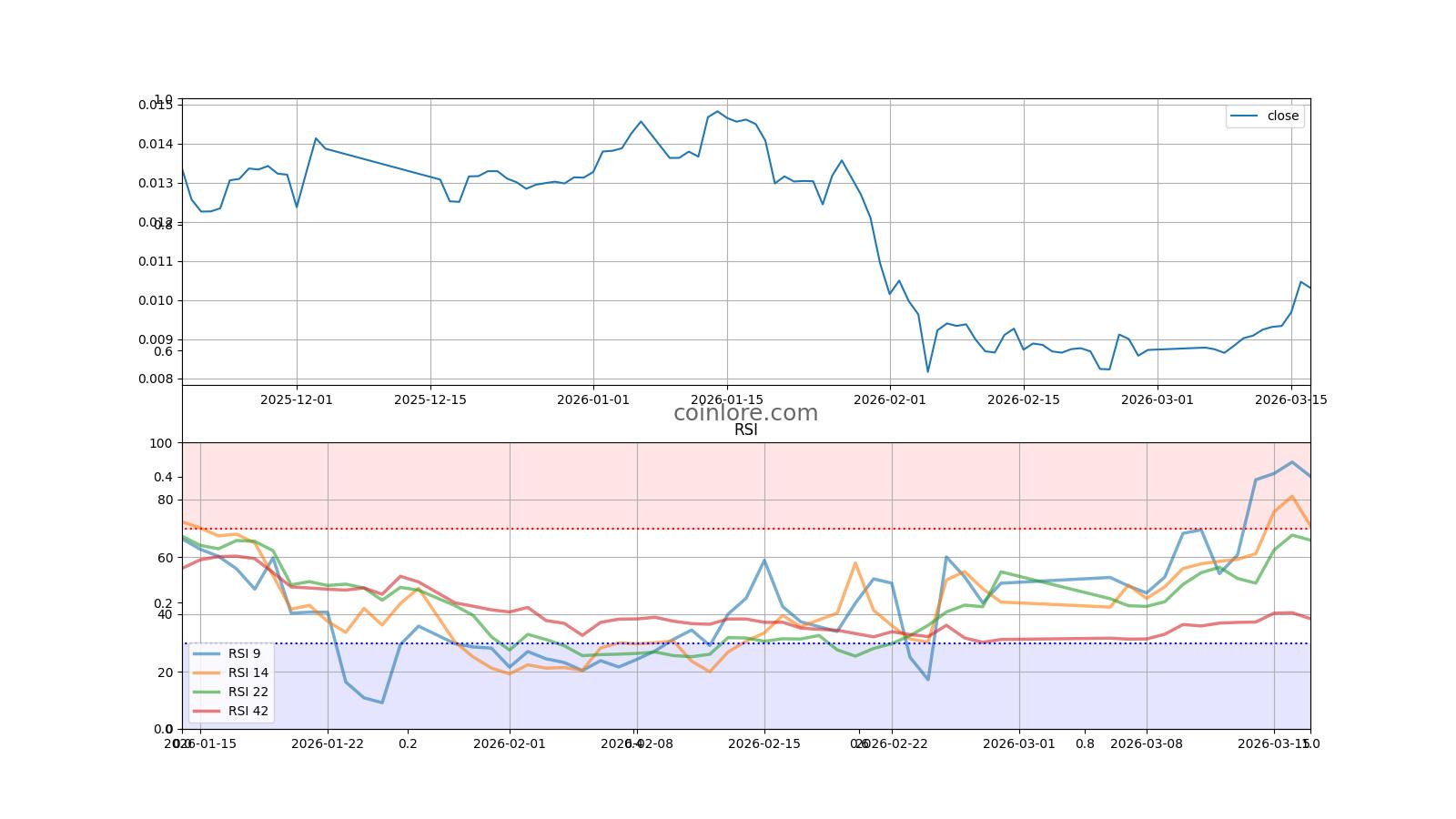 Anarchy RSI indicator