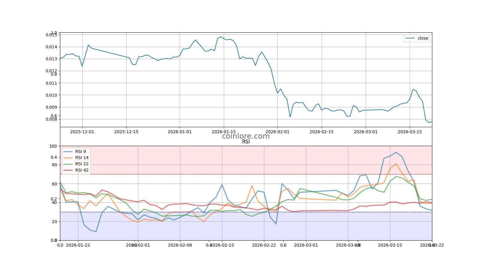 Anarchy RSI indicator