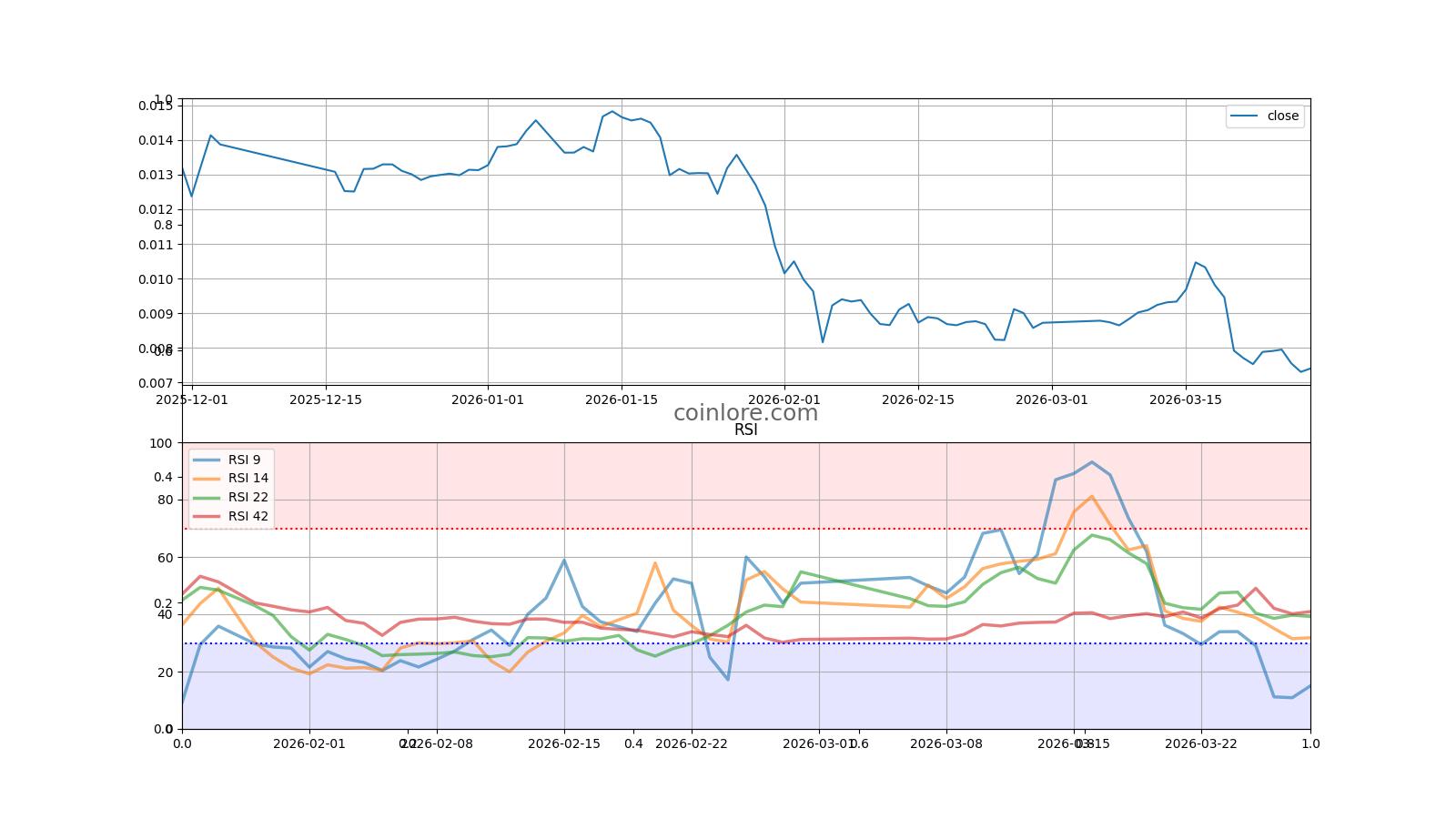 Anarchy RSI indicator