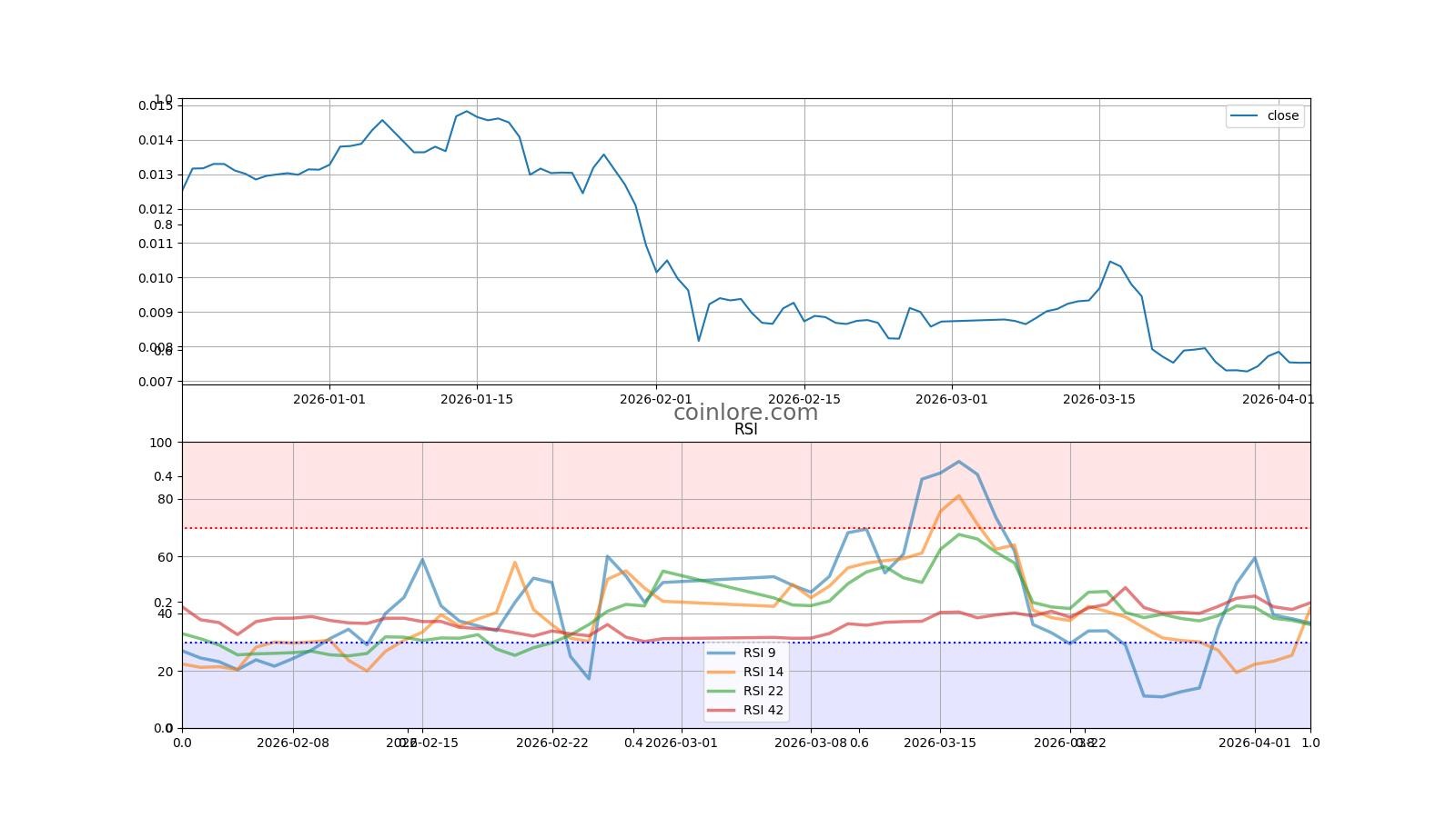 Anarchy RSI indicator