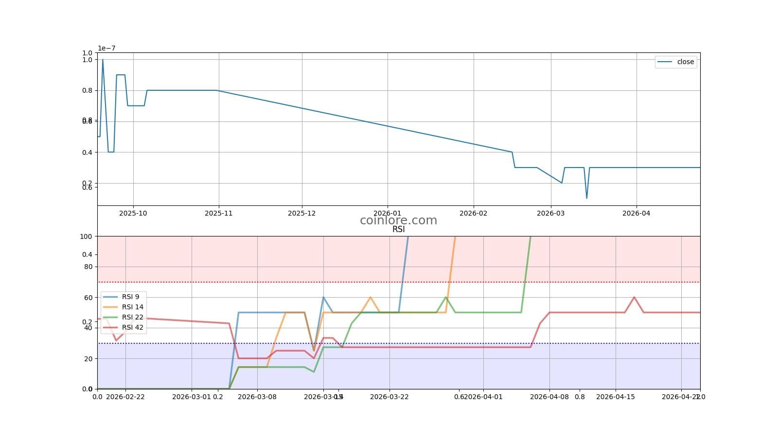 AnchorSwap RSI indicator