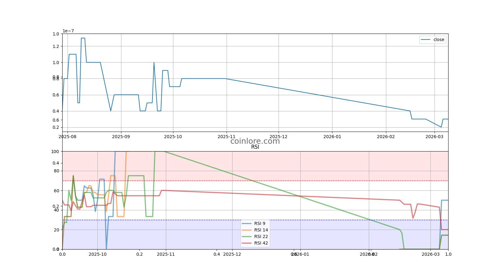 AnchorSwap RSI indicator