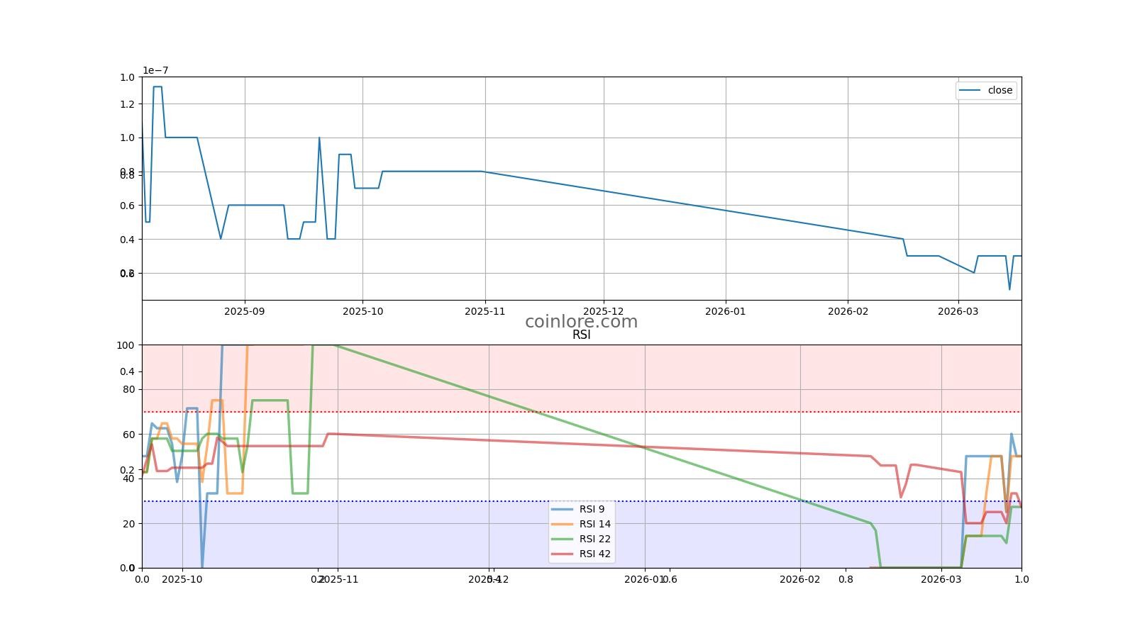AnchorSwap RSI indicator