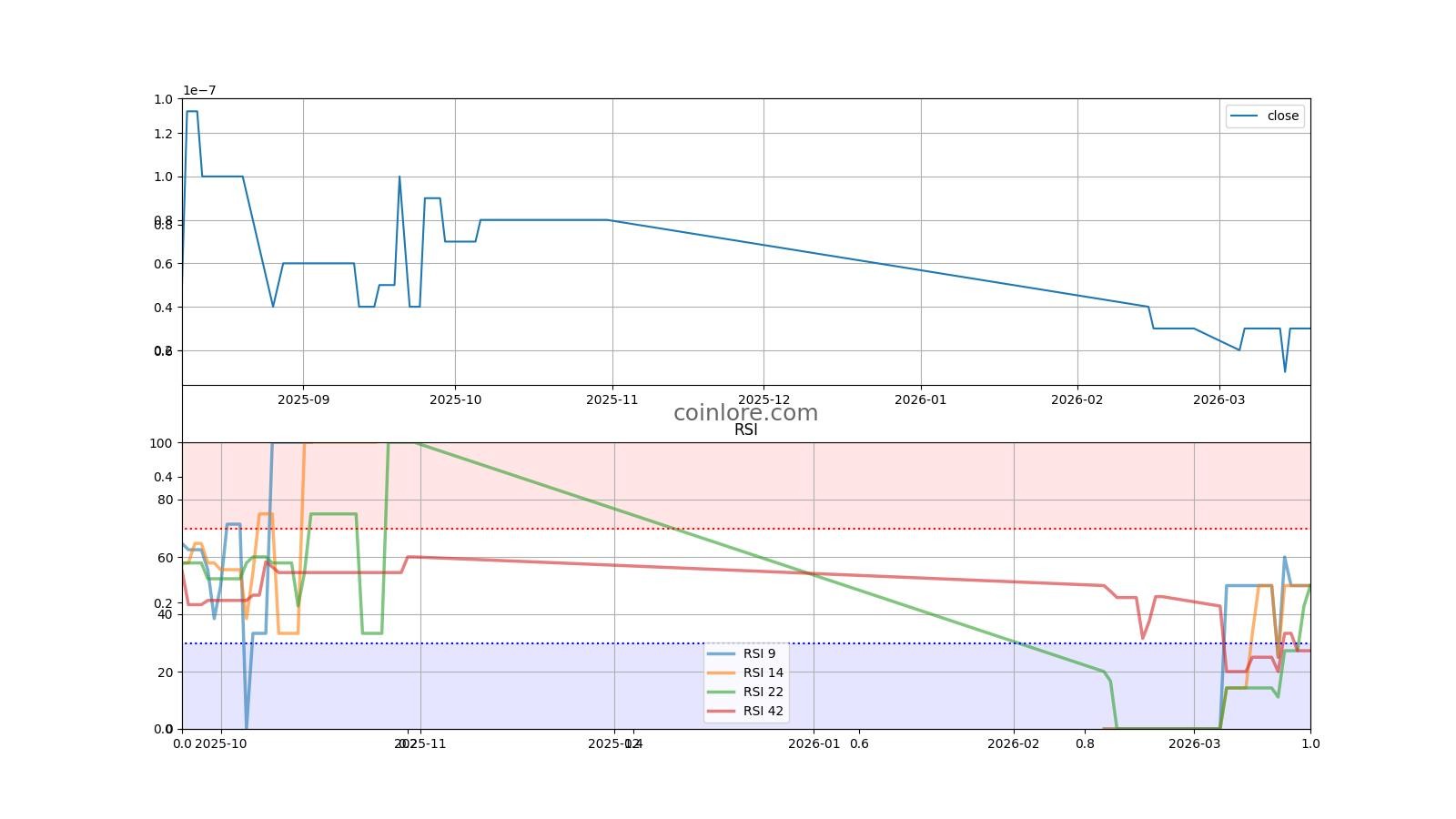 AnchorSwap RSI indicator