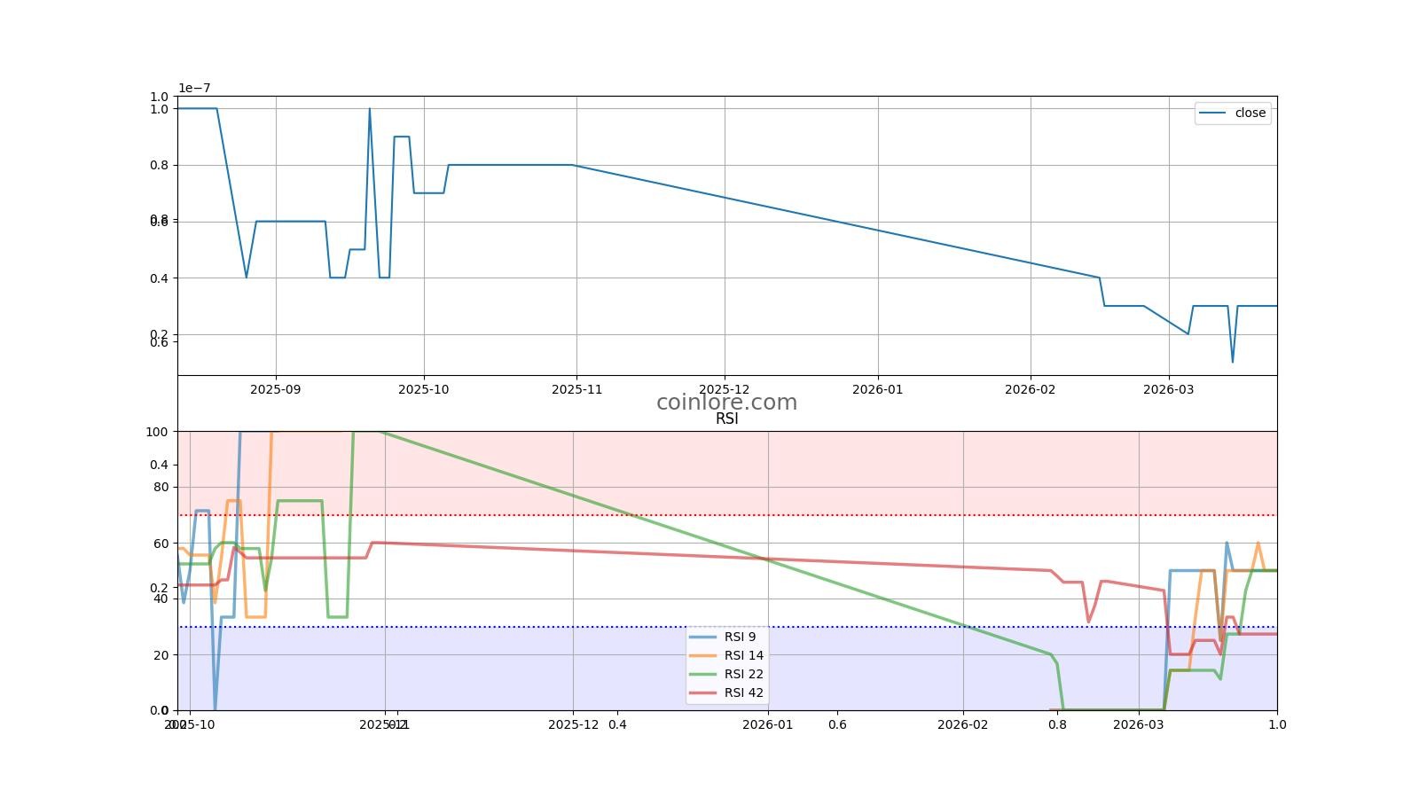 AnchorSwap RSI indicator