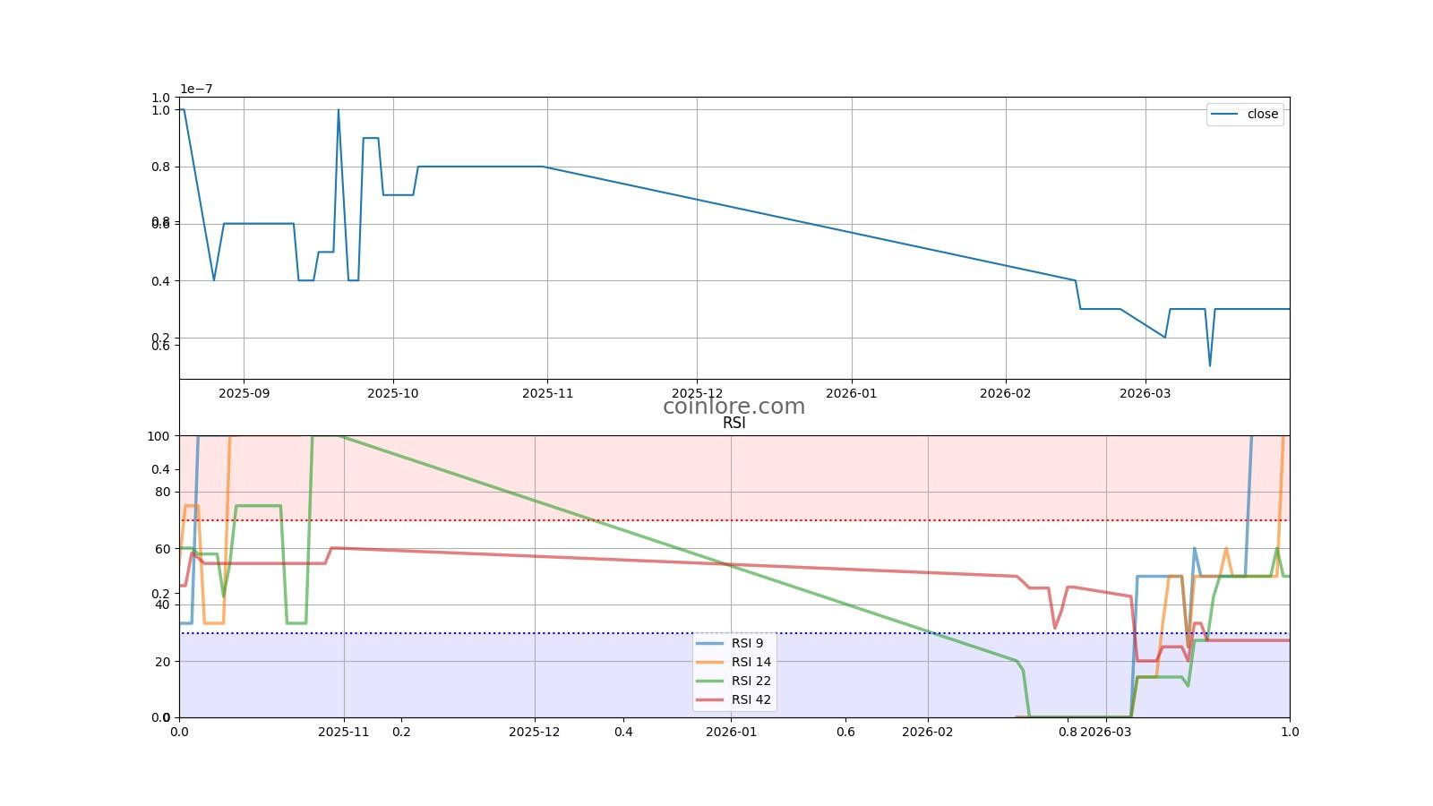 AnchorSwap RSI indicator
